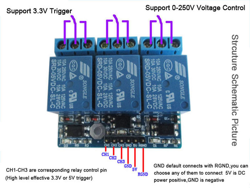 บอร์ด Relay 3ช่อง 5v Arduino Relay Module 5v 3ช่อง High Trigger 250v10a ขาย Arduino อุปกรณ์