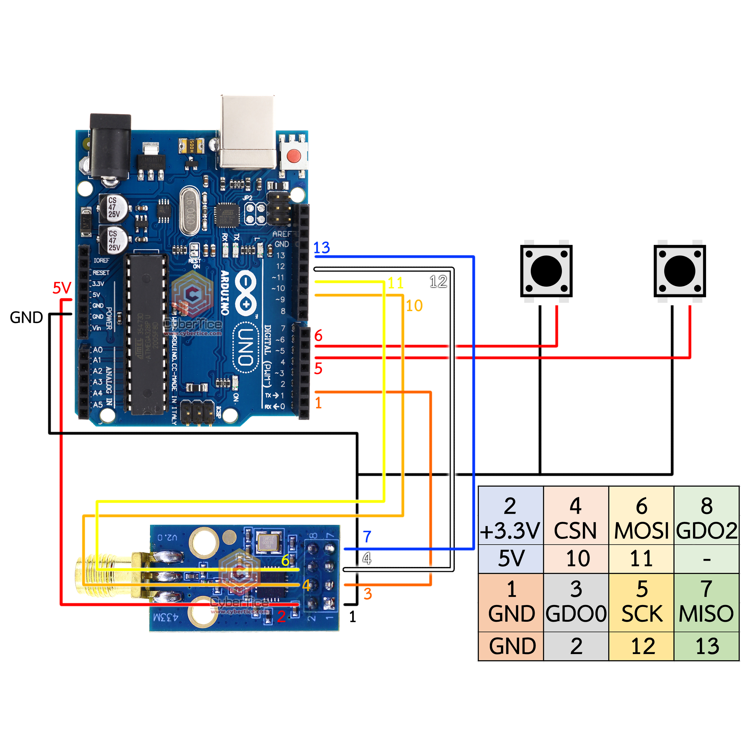 CC1101 Wireless Transceiver Module 433 MHz + SMA Antenna - ขาย Arduino อุปกรณ์ Arduino คุณภาพดี ...