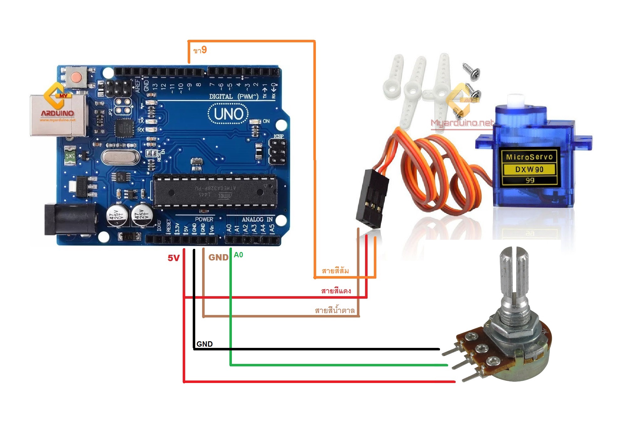 สอนใช้งาน Arduino Analog Input ตัวต้านทานปรับค่าได้ ควบคุมการหมุนของ Servo ขาย Arduino อุปกรณ์