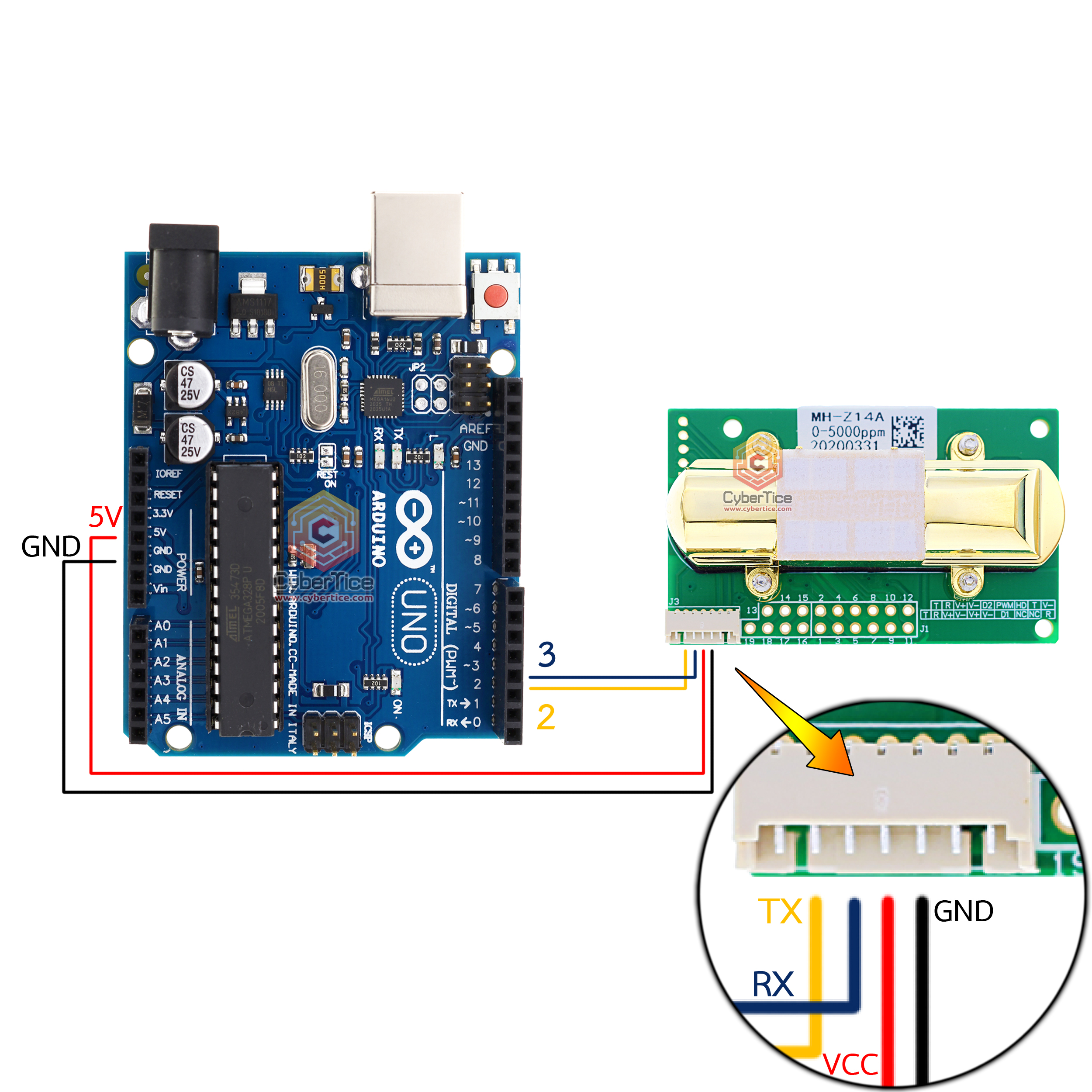 เซ็นเซอร์คาร์บอนไดออกไซด์ MH-Z14A CO2 NDIR Gas Sensor - ขาย Arduino อุปกรณ์ Arduino คุณภาพดี ...
