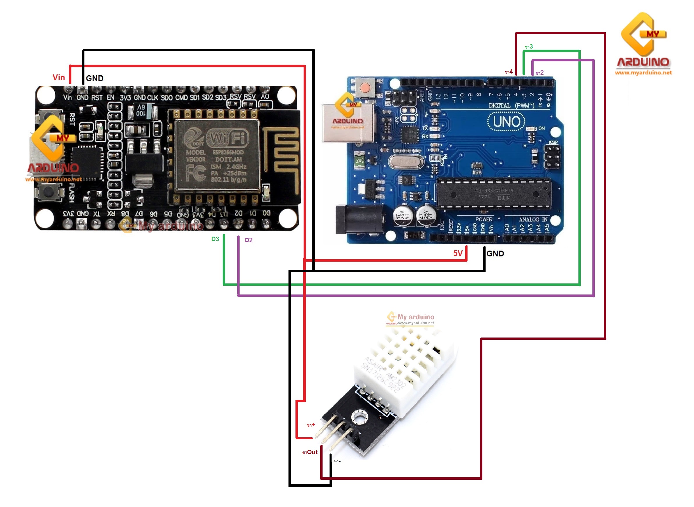 สอนใช้งาน Nodemcu Esp8266 ส่งข้อมูลหากันแบบ Serial รับค่า Sensor ต่างๆจาก Arduino ขาย Arduino