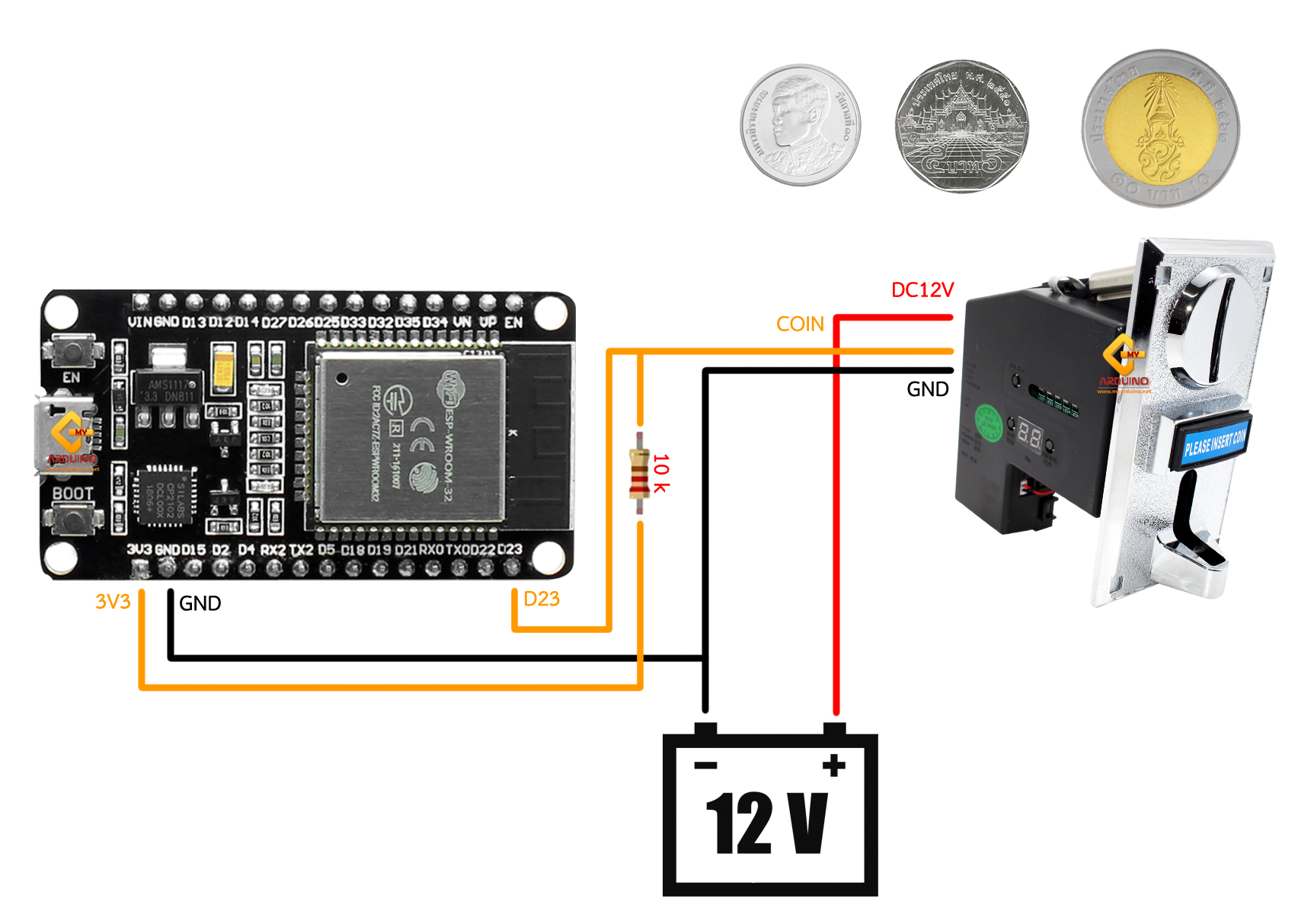 สอนใช้งาน ESP32 Coin Validator เครื่องรับเหรียญ เครื่องหยอดเหรียญ Multi Coin รุ่น SG-6 - ขาย ...