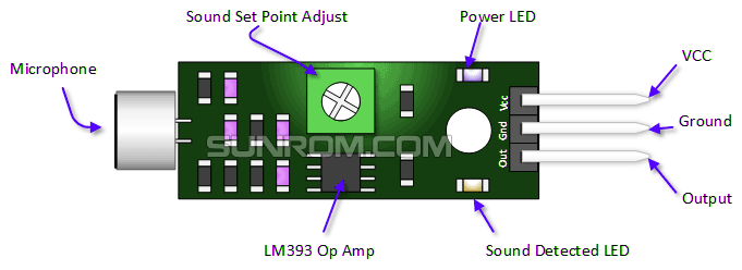 High Sensitive Microphone Module - ขาย Arduino อุปกรณ์ Arduino คุณภาพดี ...