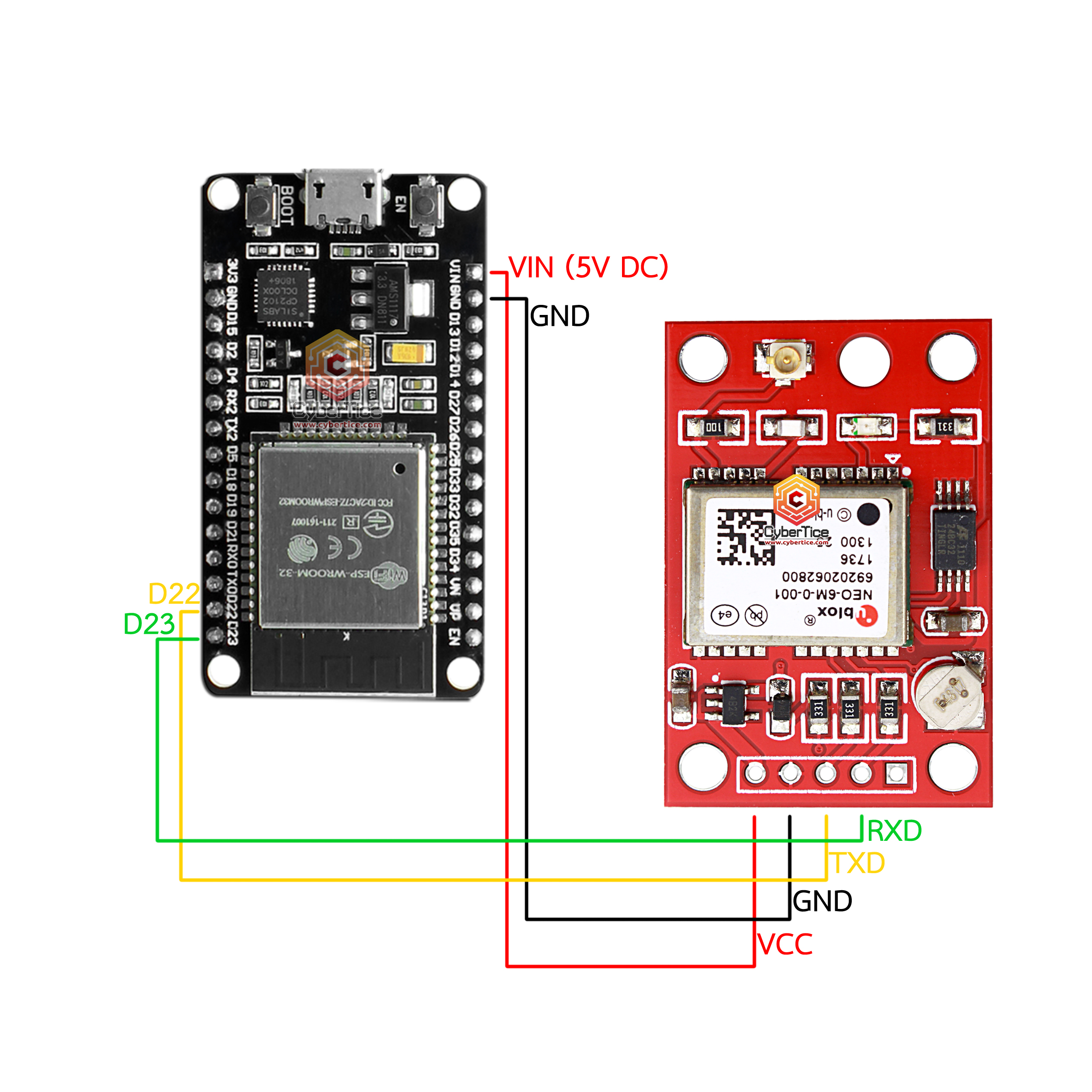 สอนใช้งาน ESP32 NEO-6M GPS ระบุตำแหน่งพิกัดจากดาวเทียม Module NEO6MV2 พร้อมสายอากาศ - ขาย ...