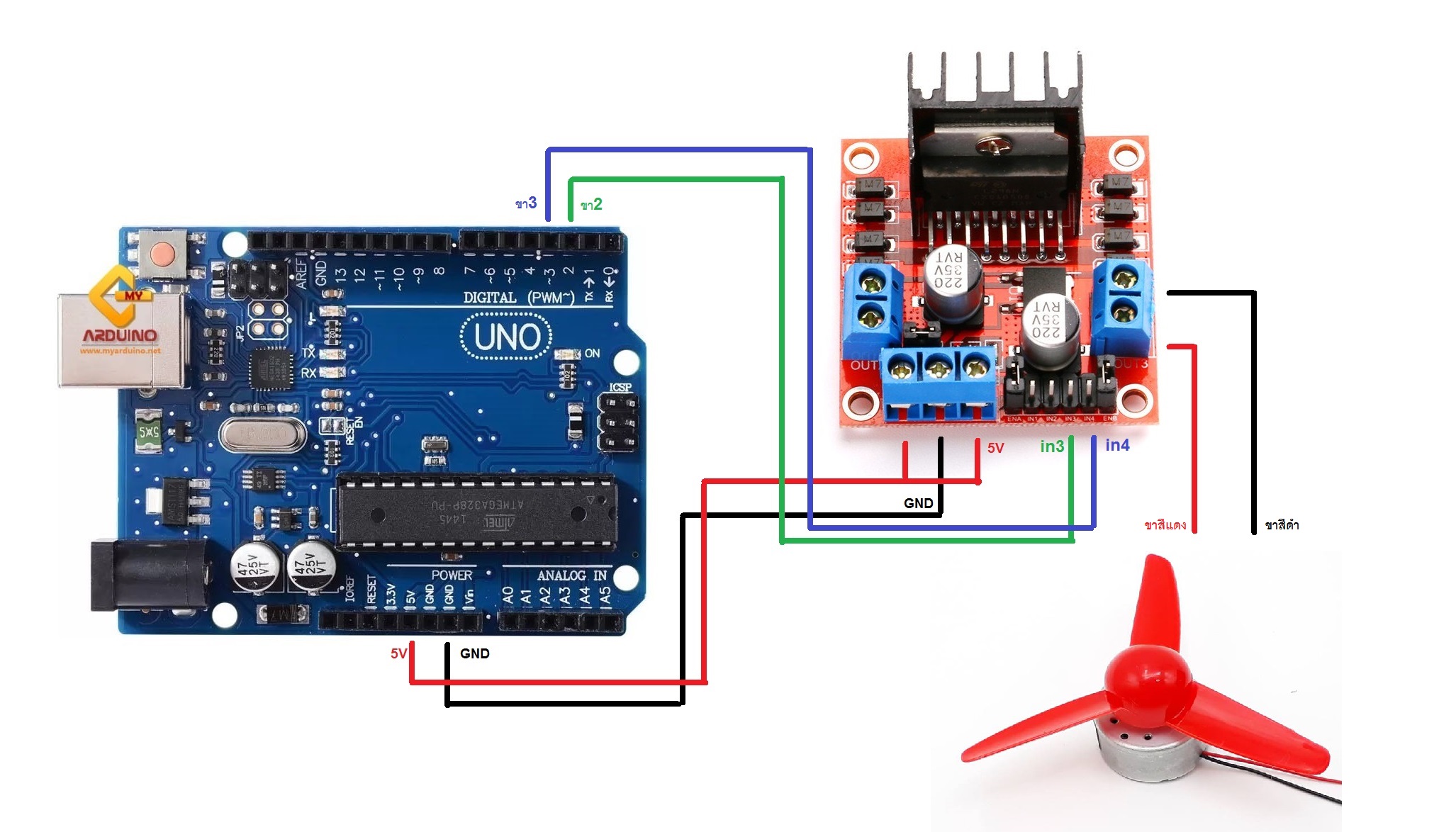 สอนใช้งาน Arduino L298n ขับมอเตอร์ ควบคุมมอเตอร์ Dc หมุนซ้าย หมุนขวา ขาย Arduino อุปกรณ์