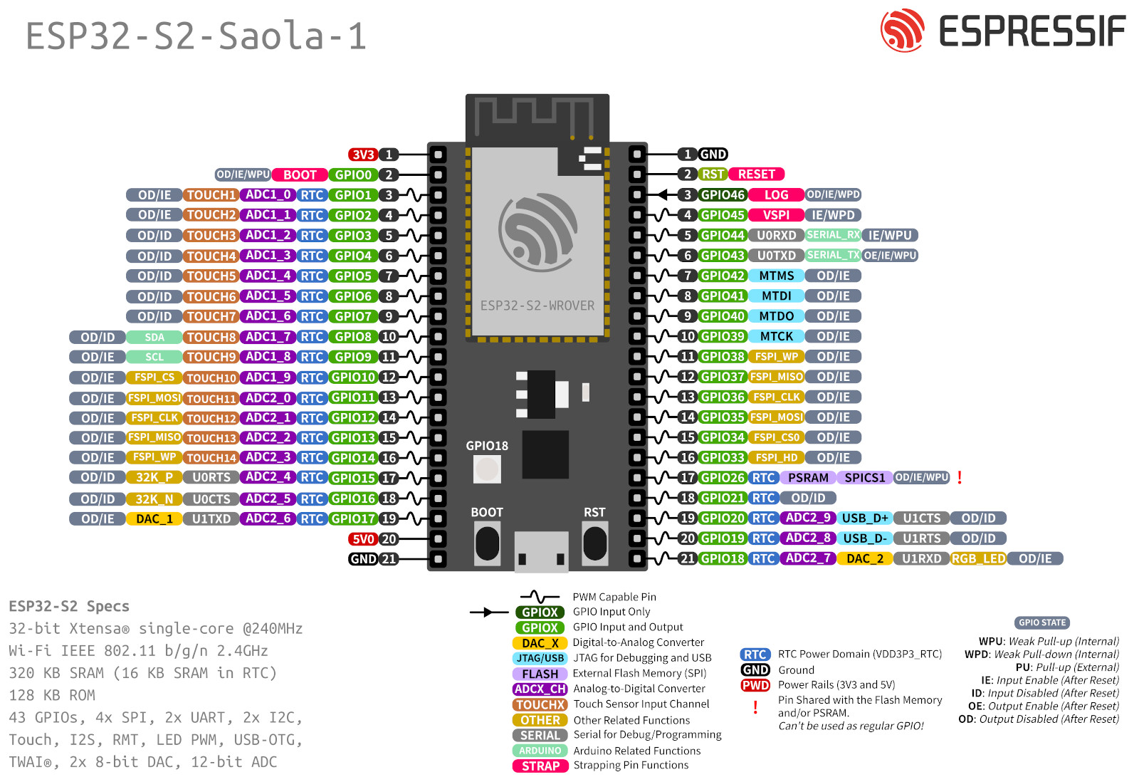 NanoESP32-S2-WROOM Development Board Minimum System Board ESP32-S2 Core Board ESPRESSIF IOT Dual ...