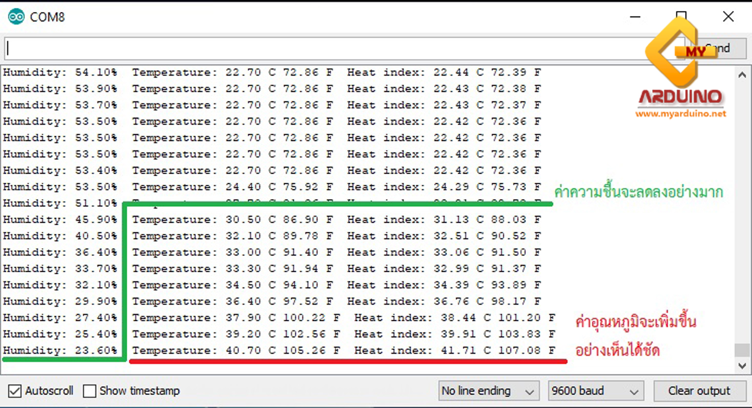 สอนใช้งาน Arduino Esp32 Module โมดูลวัดอุณหภูมิและความชื้น Dht22 ขาย Arduino อุปกรณ์ Arduino