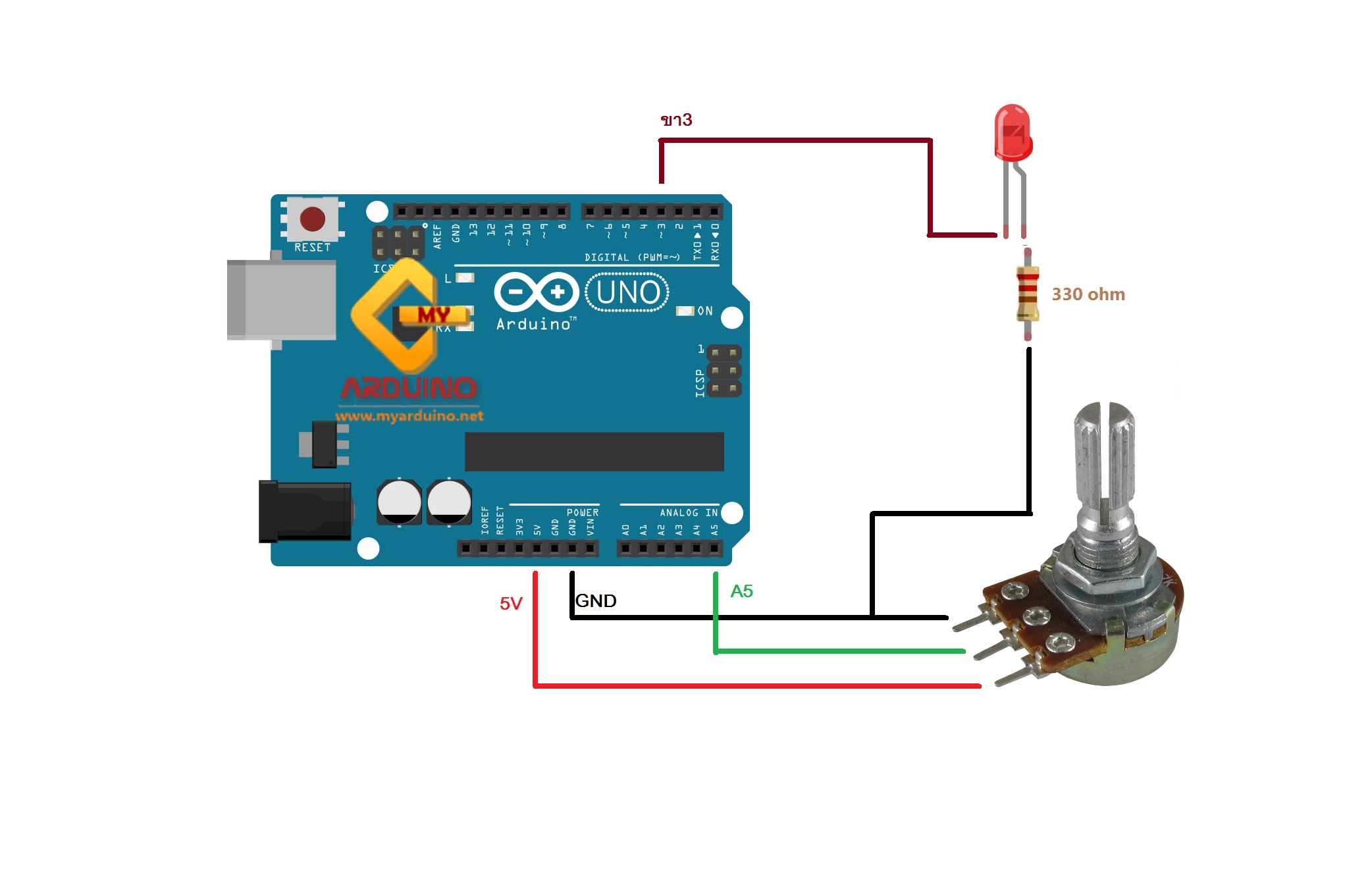 สอนใช้งาน Arduino สัญญาณ Analog Input ตัวต้านทานปรับค่าได้ ปรับความสว่างหลอดไฟ Led ขาย Arduino