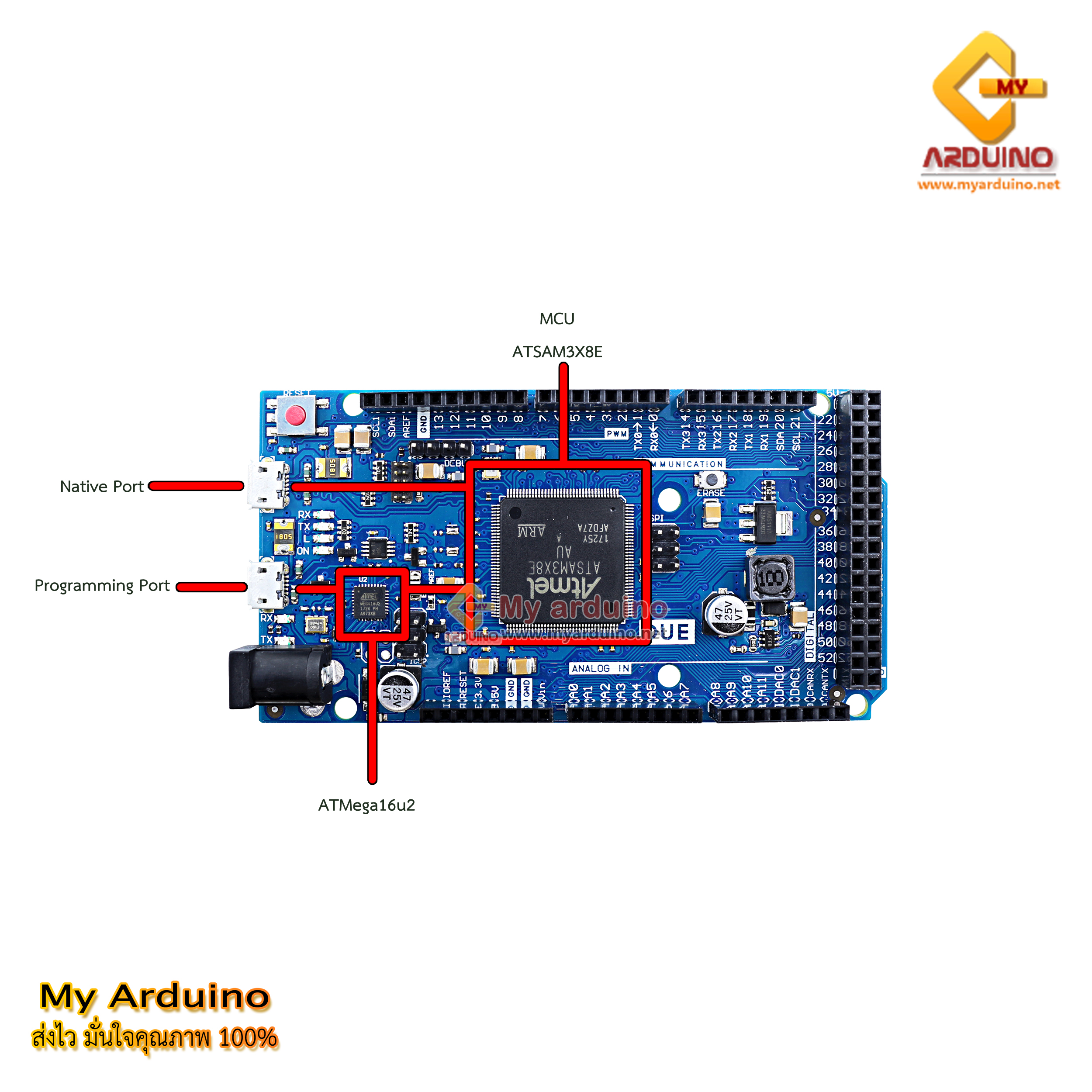 สอนใช้งาน Arduino DUE เริ่มต้นใช้งาน ติดตั้งโปรแกรม Arduino IDE - ขาย ...