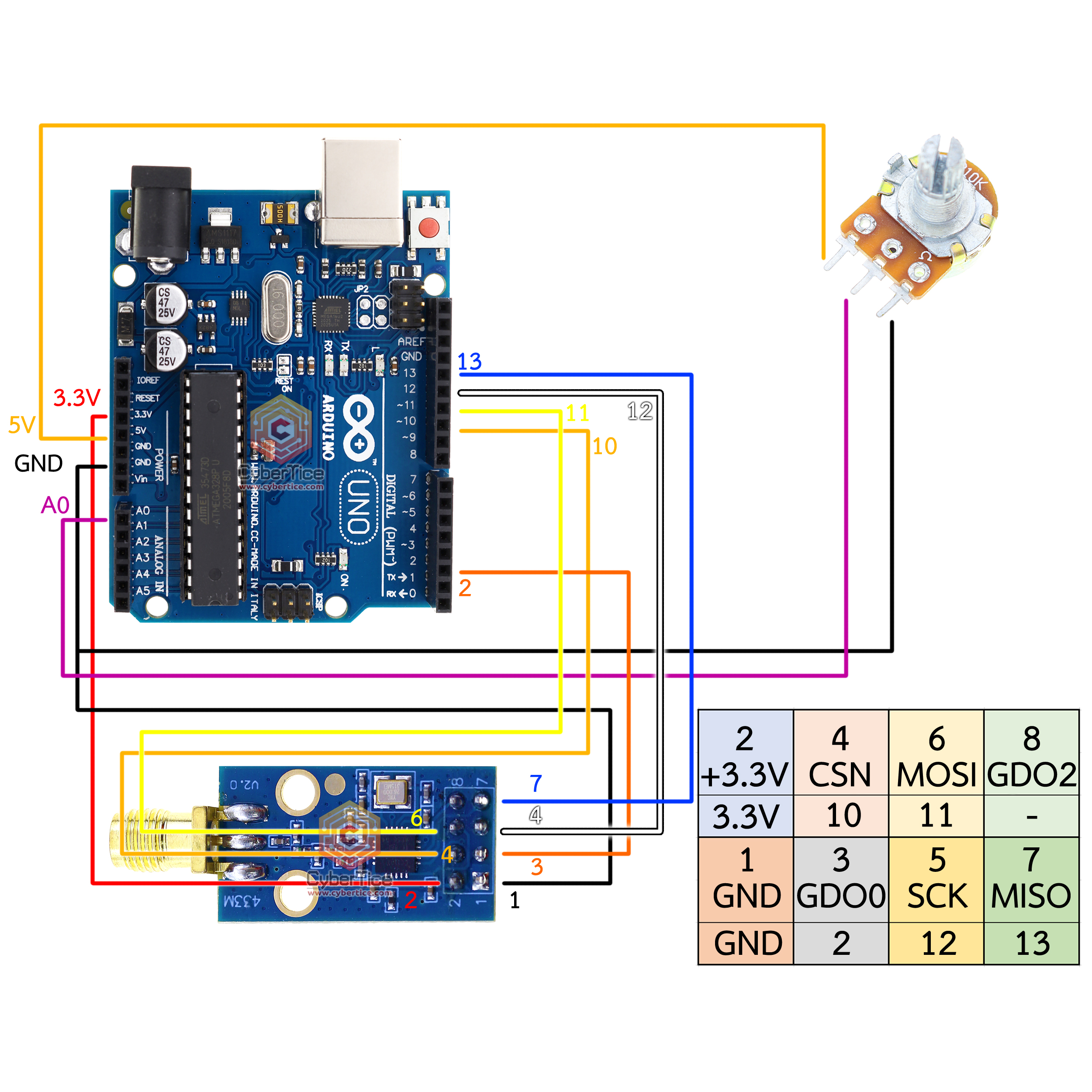 สอนใช้งาน Arduino CC1101 Wireless Transceiver Module 433 MHz + SMA ...