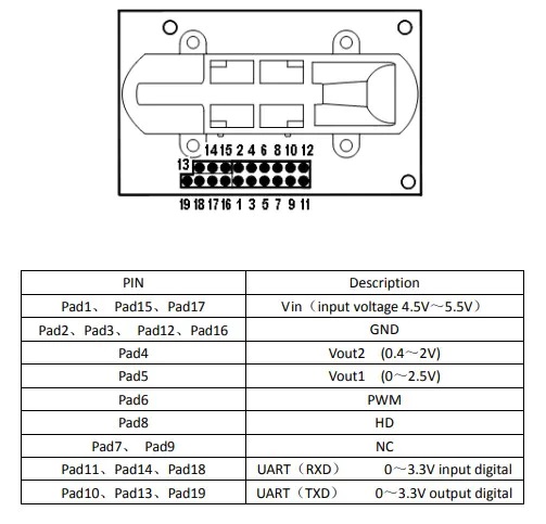 เซ็นเซอร์คาร์บอนไดออกไซด์ MH-Z14A CO2 NDIR Gas Sensor - ขาย Arduino อุปกรณ์ Arduino คุณภาพดี ...