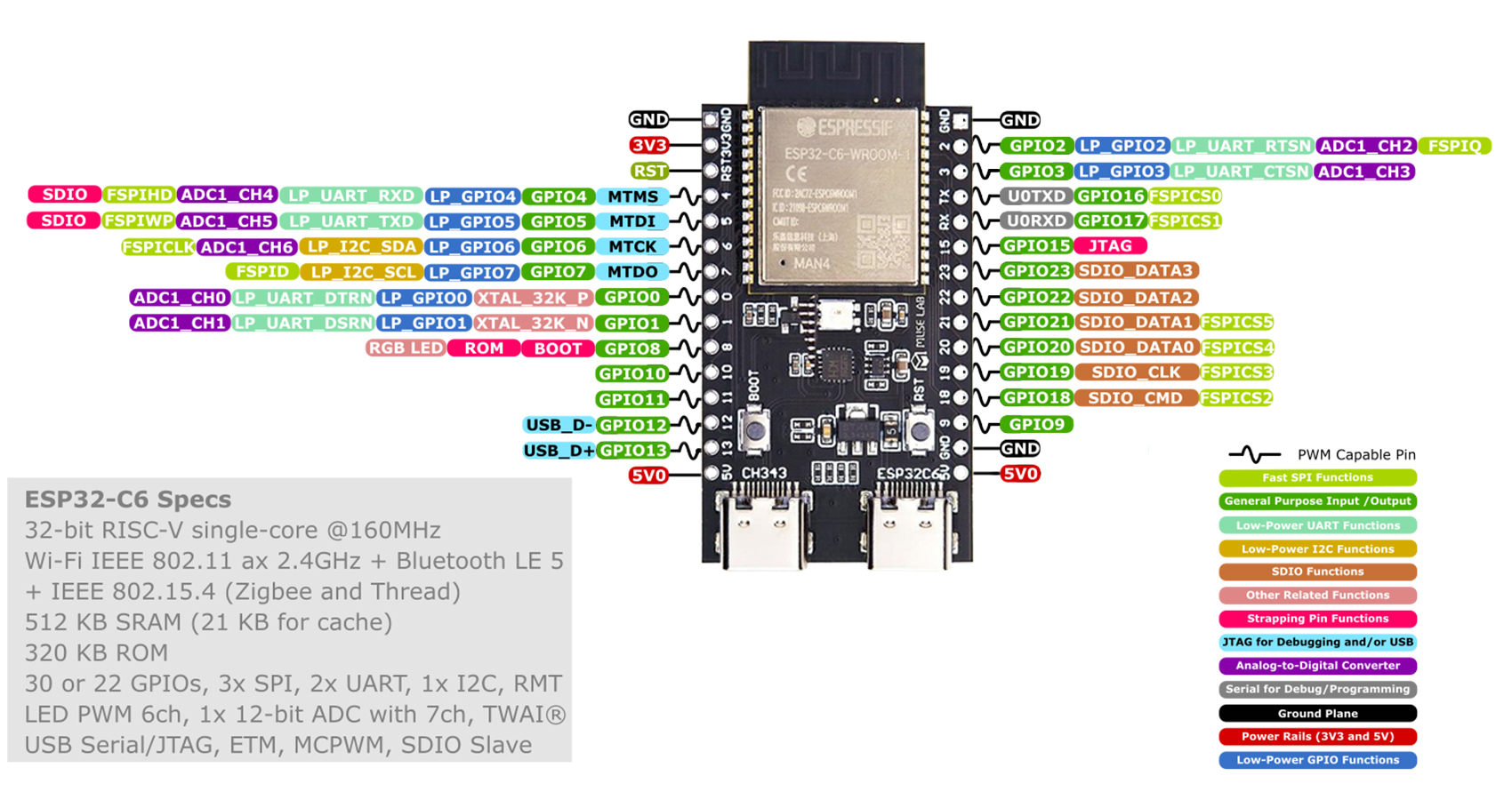 ESP32-C6-N4 development board Compatible with nano core WiFi6/Bluetooth ...