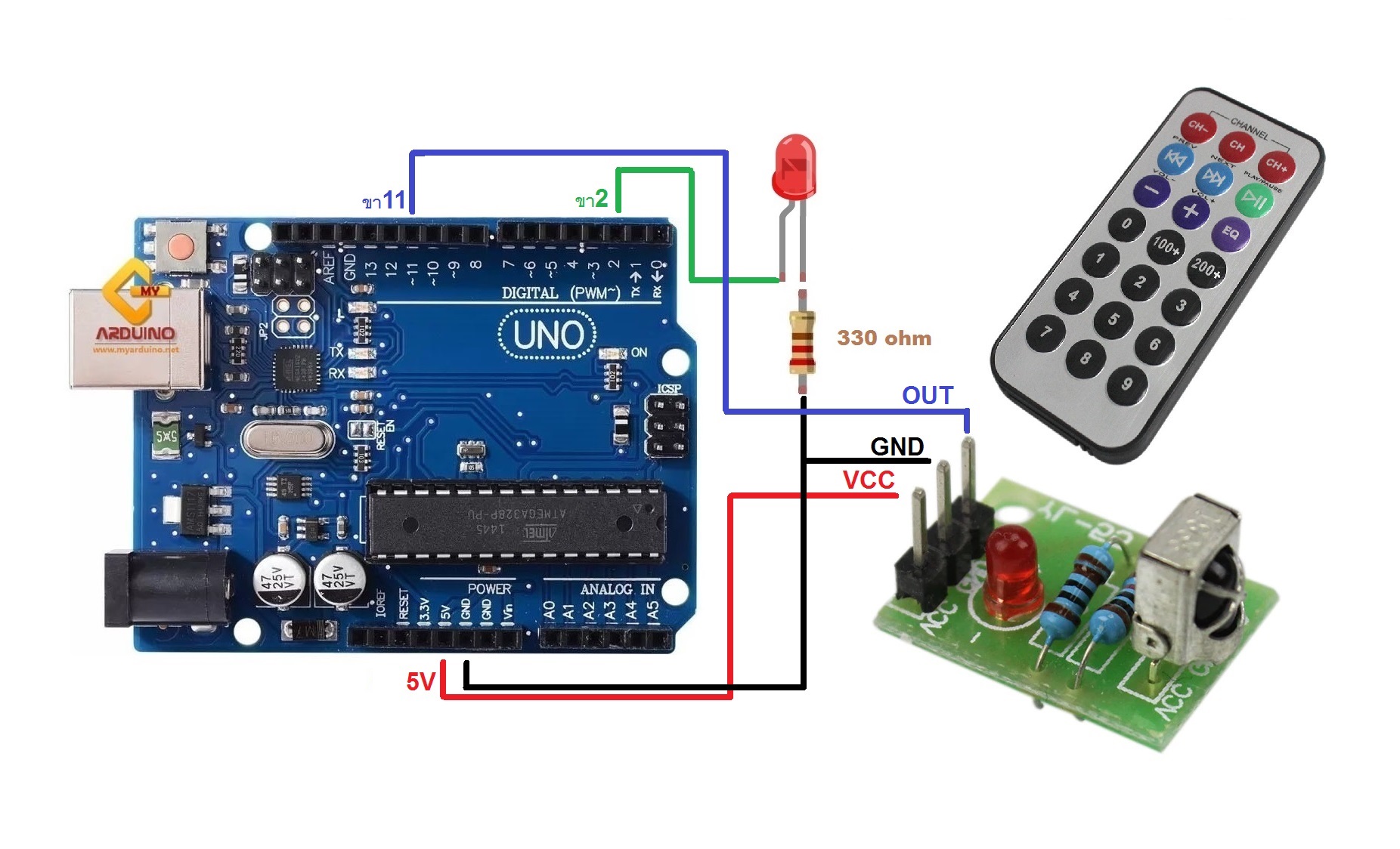 สอนใช้งาน Arduino IR Remote ควบคุมเปิดปิดไฟ LED ผ่านรีโมท - ขาย Arduino อุปกรณ์ Arduino คุณภาพดี ...