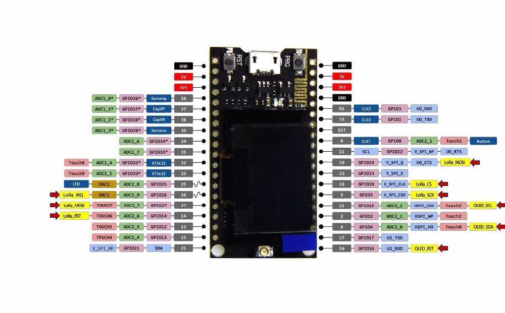 LoRa 433MHZ SX1278 + ESP32 + 0.96 Inch Blue OLED Bluetooth WIFI Lora Kit 32 Development Board ...