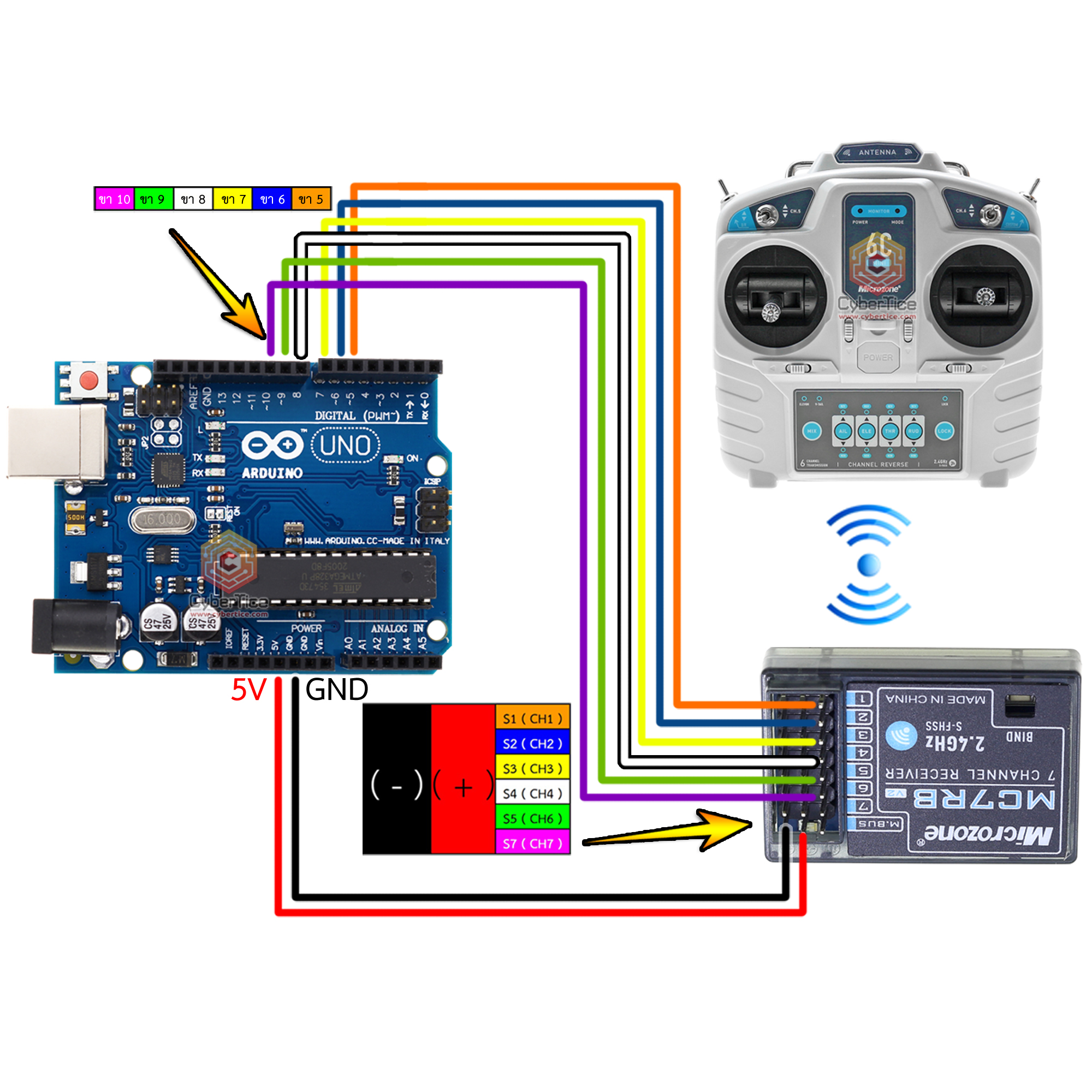 รีโมทบังคับวิทยุระยะไกล MC6C V3 2.4G 6 channel RC Remote Control - ขาย Arduino อุปกรณ์ Arduino ...