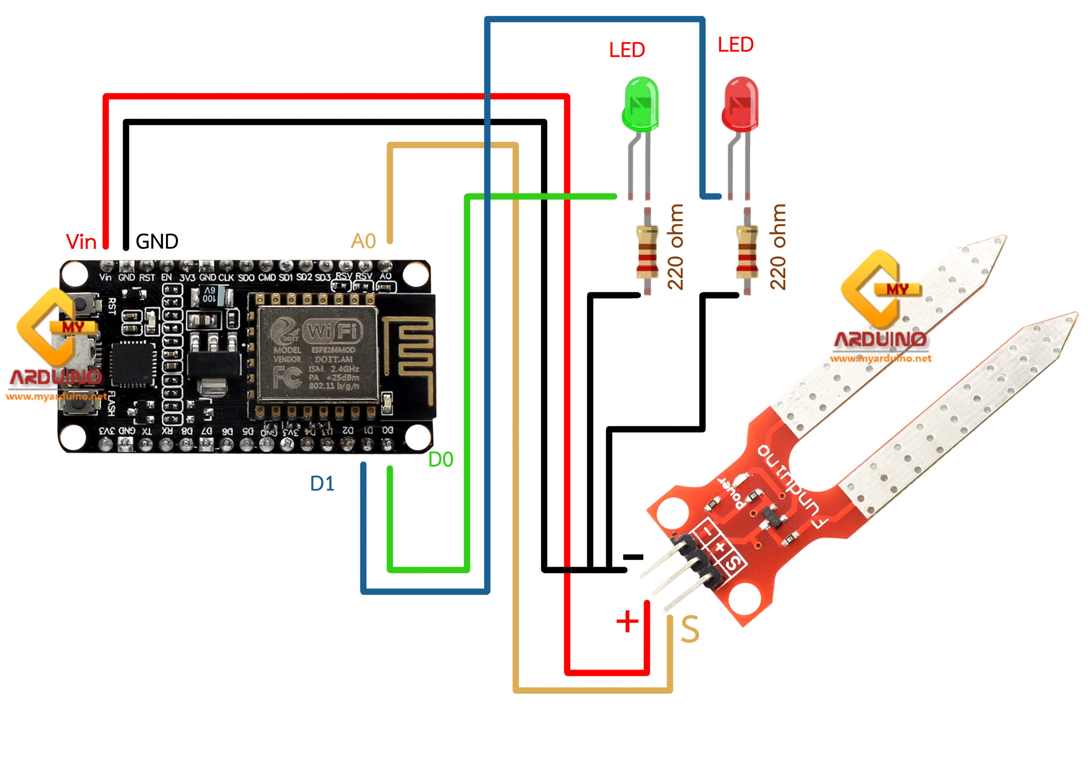 สอนใช้งาน NodeMCU ESP8266 เซ็นเซอร์ความชื้นในดิน Soil Moisture Sensor V2 - ขาย Arduino อุปกรณ์ ...