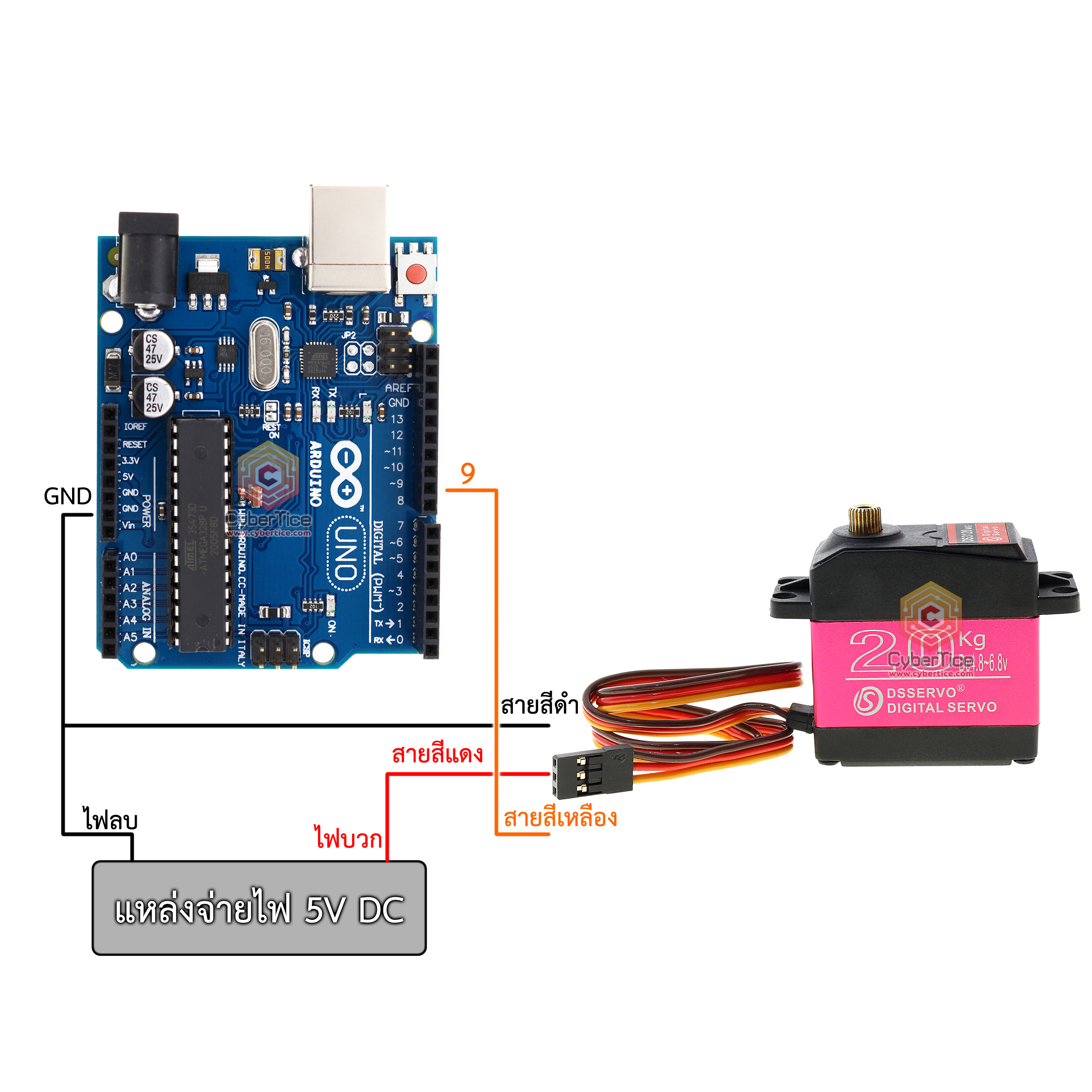 สอนใช้งาน Arduino DS3120 Servo Motor แบบ หมุน360องศาต่อเนื่อง เฟืองโลหะทั้งหมด - ขาย Arduino ...