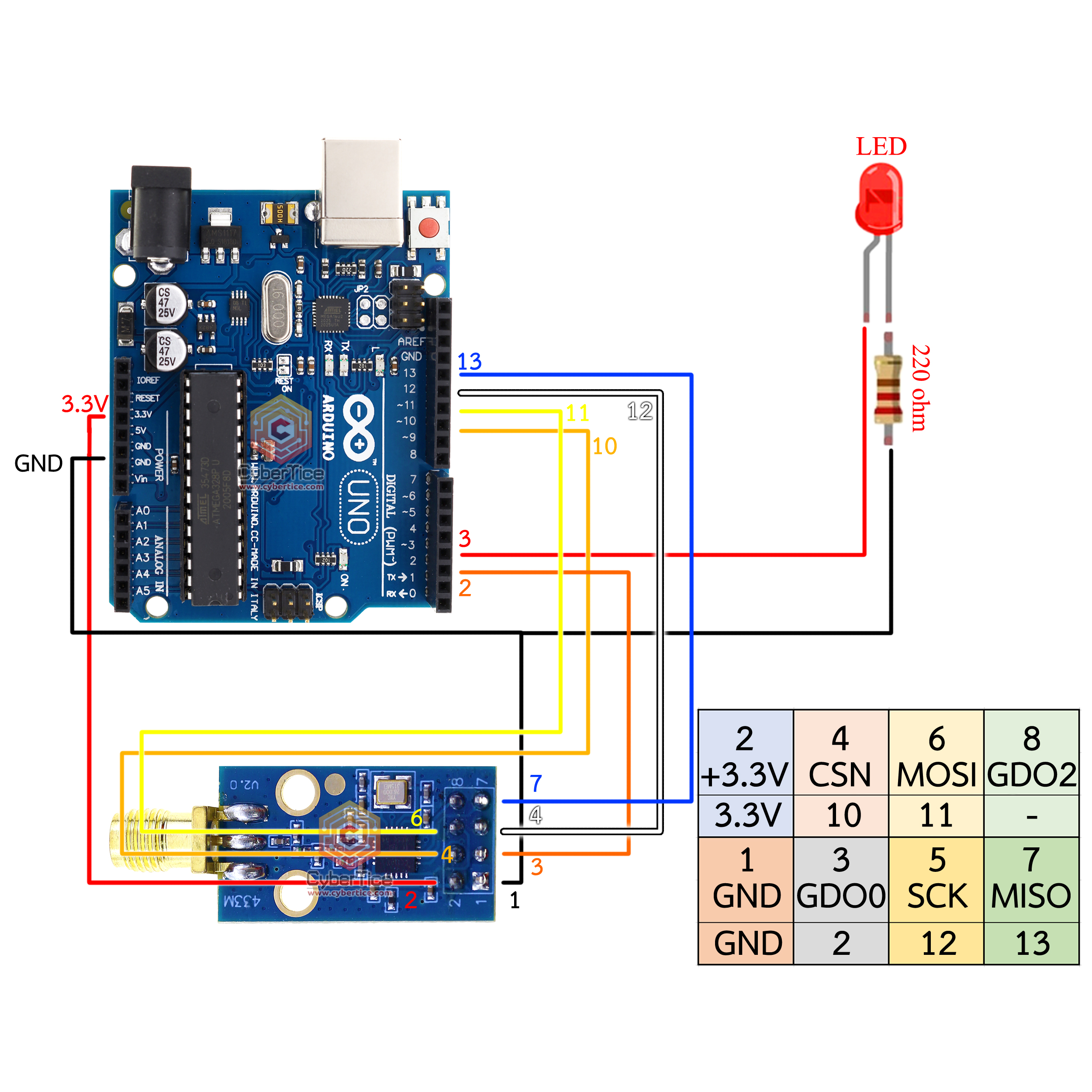 สอนใช้งาน Arduino CC1101 Wireless Transceiver Module 433 MHz + SMA ...