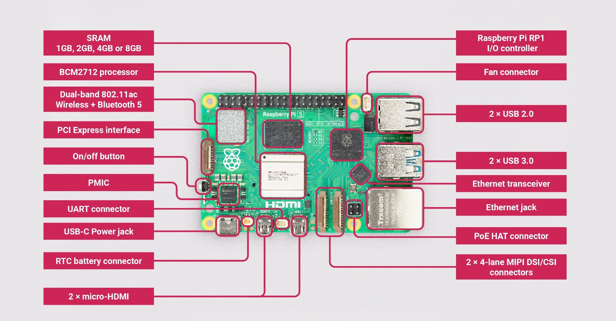 Raspberry Pi 5 Computer 8gb Ram ขาย Arduino อุปกรณ์ Arduino คุณภาพดี