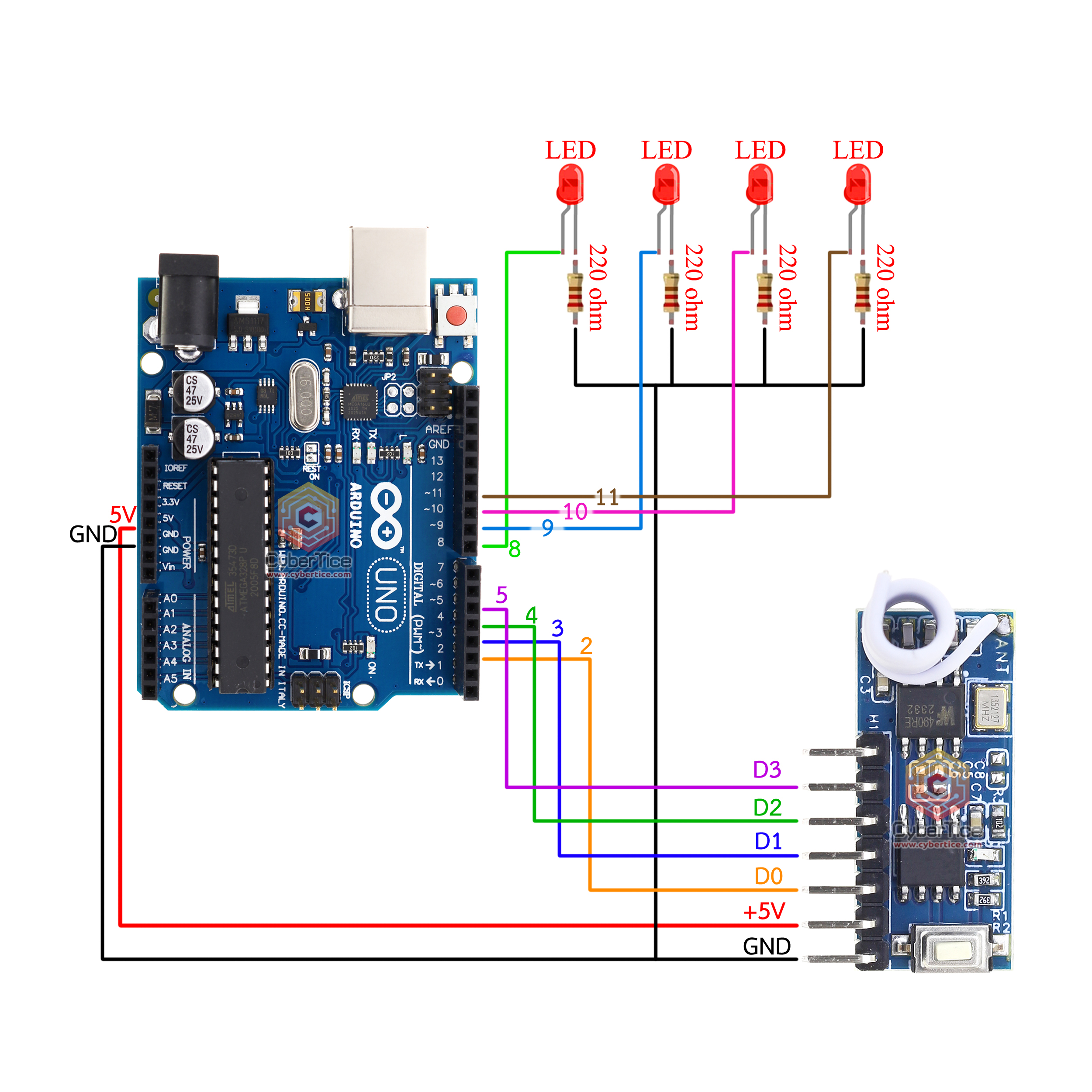 สอนใช้งาน Arduino Wireless Receiver โมดูลรับสัญญาณรีโมท 433Mhz PT2262 Code - ขาย Arduino อุปกรณ์ ...