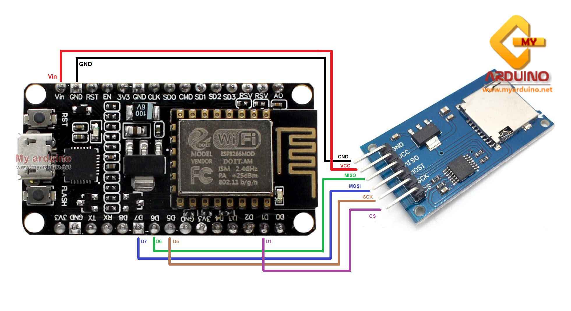 สอนใช้งาน NodeMCU ESP8266 บันทึกข้อมูลลง SD Card และ อ่านข้อมูลจาก SD card - ขาย Arduino อุปกรณ์ ...