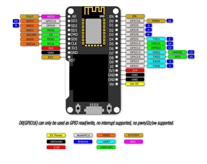 NodeMCU ESP8266 ESP-12F 0.96 inch OLED Display WIFI Module - ขาย Arduino อุปกรณ์ Arduino คุณภาพ ...