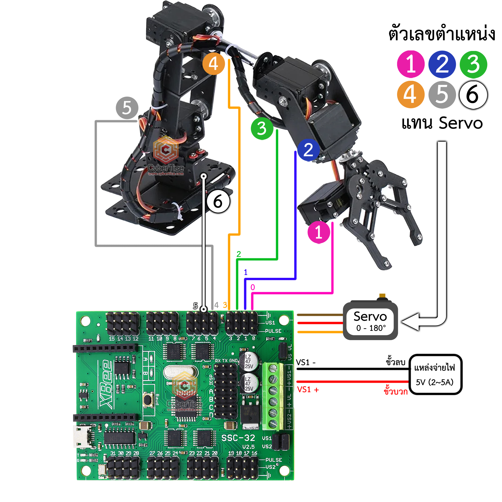 สอนใช้งาน แขนกลหุ่นยนต์ Arm Robot Arduino 6dof ขาย Arduino อุปกรณ์