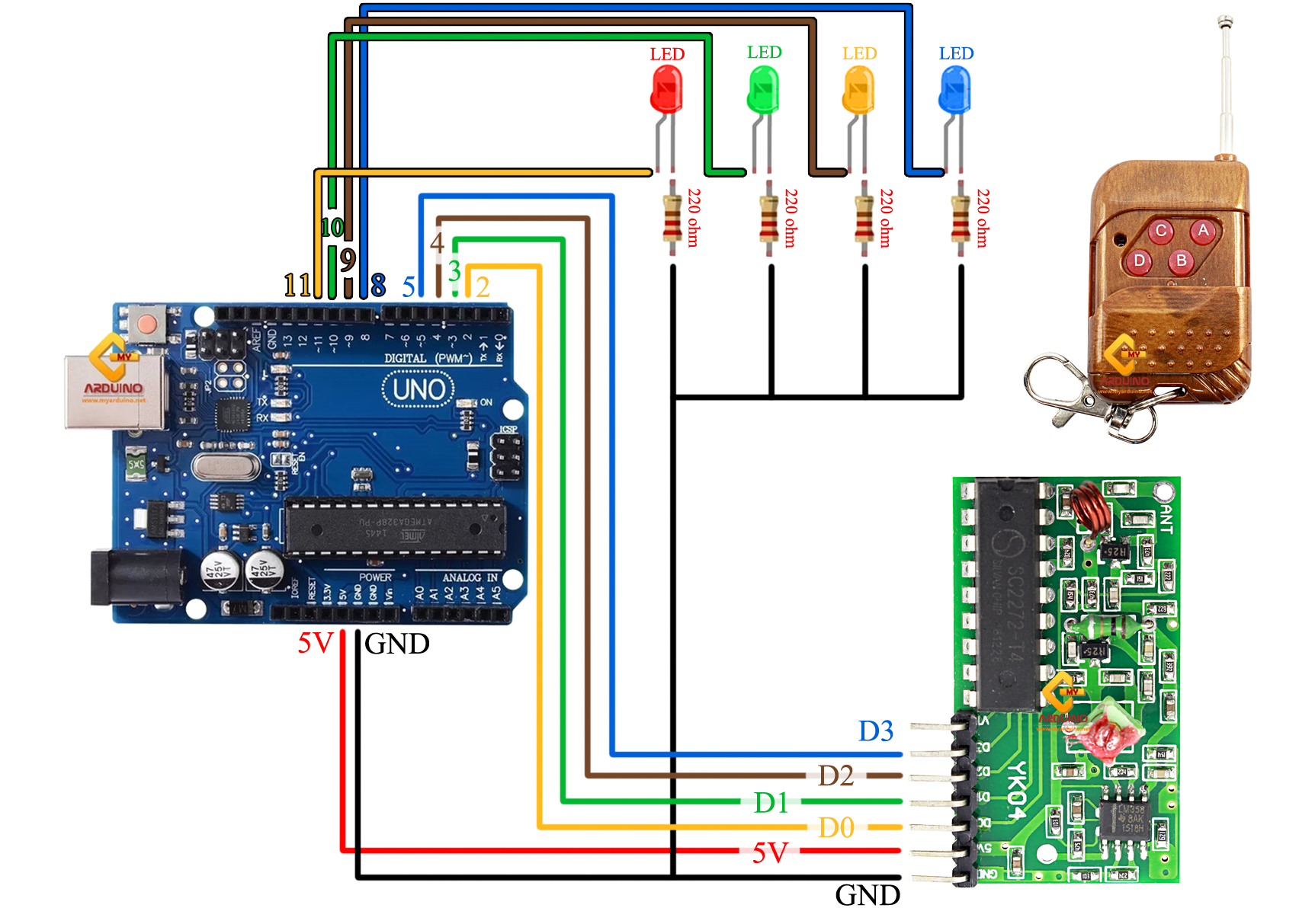สอนใช้งาน Arduino Wireless Remote Module รีโมท four-way wireless remote ...