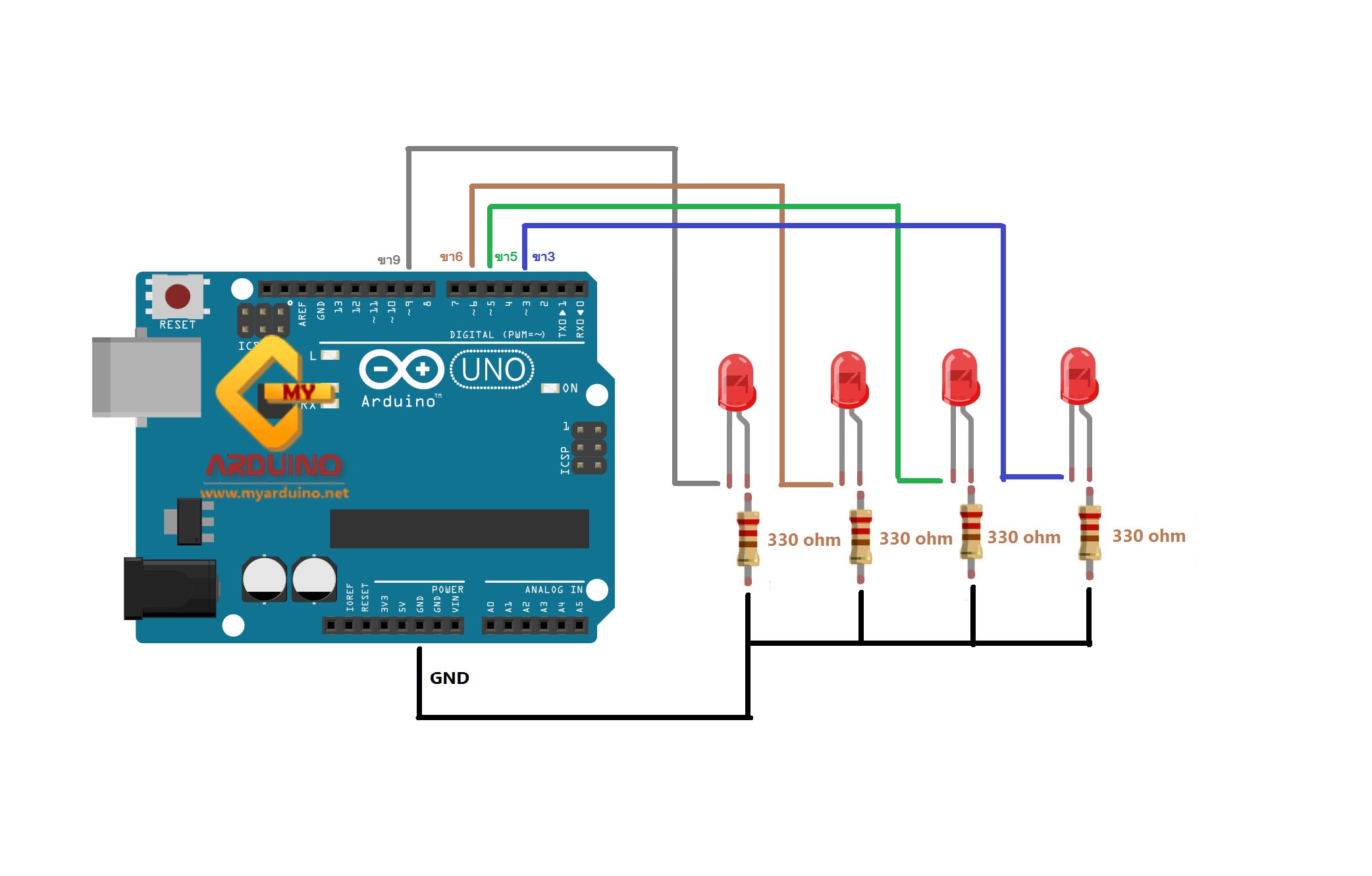 สอนใช้งาน Arduino สัญญาณ Analog Output Pwm ควบคุมความสว่าง หรี่ไฟ หลอดไฟ Led ขาย Arduino
