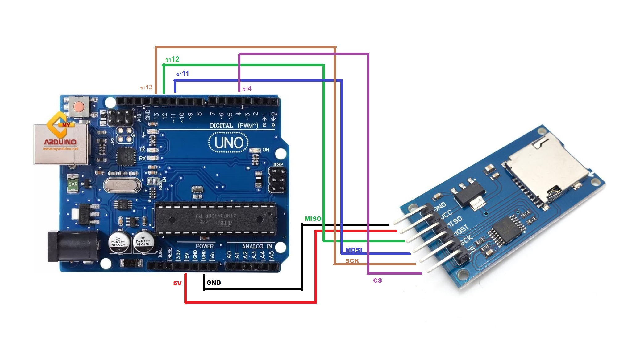 สอนใช้งาน Arduino บันทึกข้อมูลลงและอ่านข้อมูลจาก Sd Card ขาย Arduino