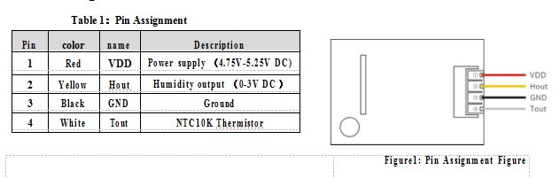 AOSONG AM1001 เซ็นเซอร์วัดความชื้นแบบ Analog - ขาย Arduino อุปกรณ์ ...
