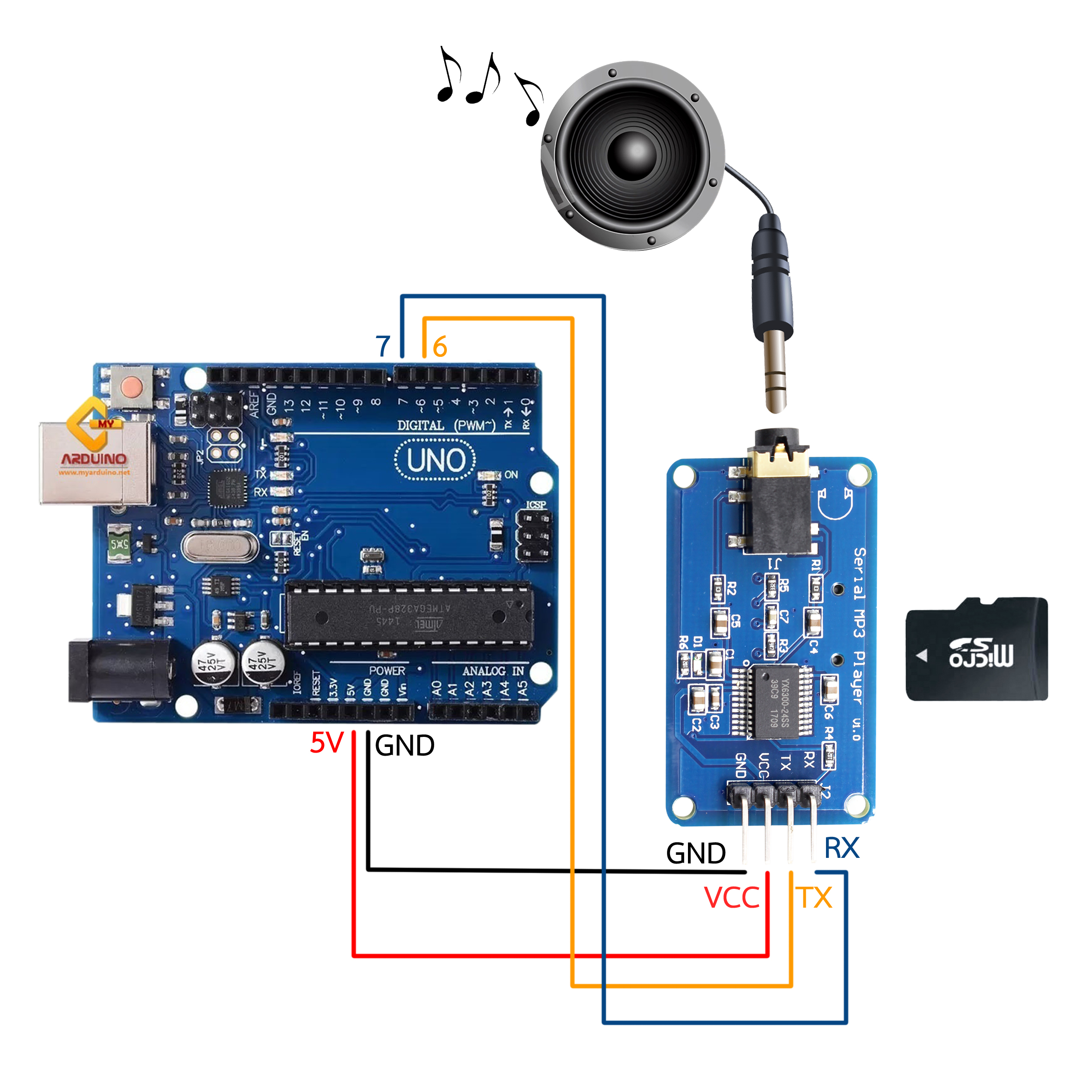 สอนใช้งาน Arduino YX6300 เล่นเพลง ไฟล์เสียง MP3 Serial UART Arduino Control Music Player Module ...