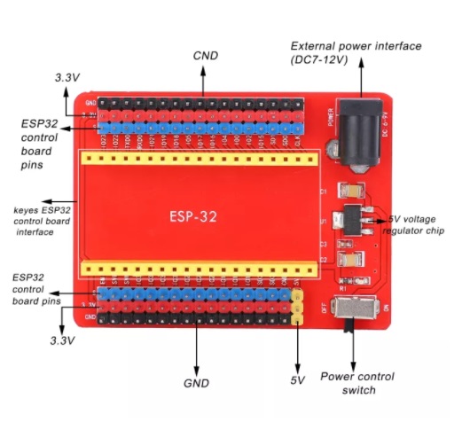 ESP32‑IO บอร์ดขยายขา NodeMCU ESP32 แบบ 38 PinDevelopment Learning Programming Board - ขาย ...