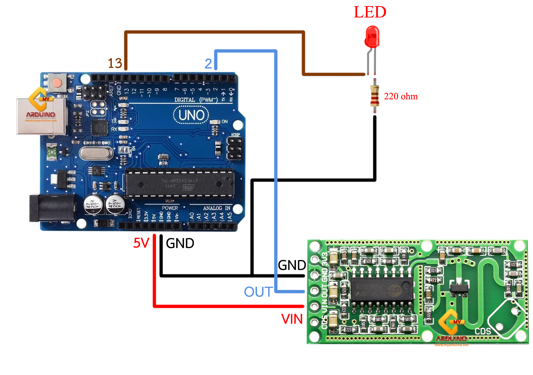 สอนใช้งาน Arduino เซ็นเซอร์ตรวจจับความเคลื่อนไหว แบบคลื่นไมโครเวฟ RCWL ...