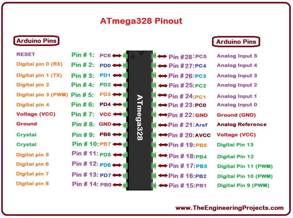IC ATMEGA328P-PU ATMEGA328 Microcontroller DIP28 - ขาย Arduino อุปกรณ์ Arduino คุณภาพดี ราคาถูก ...