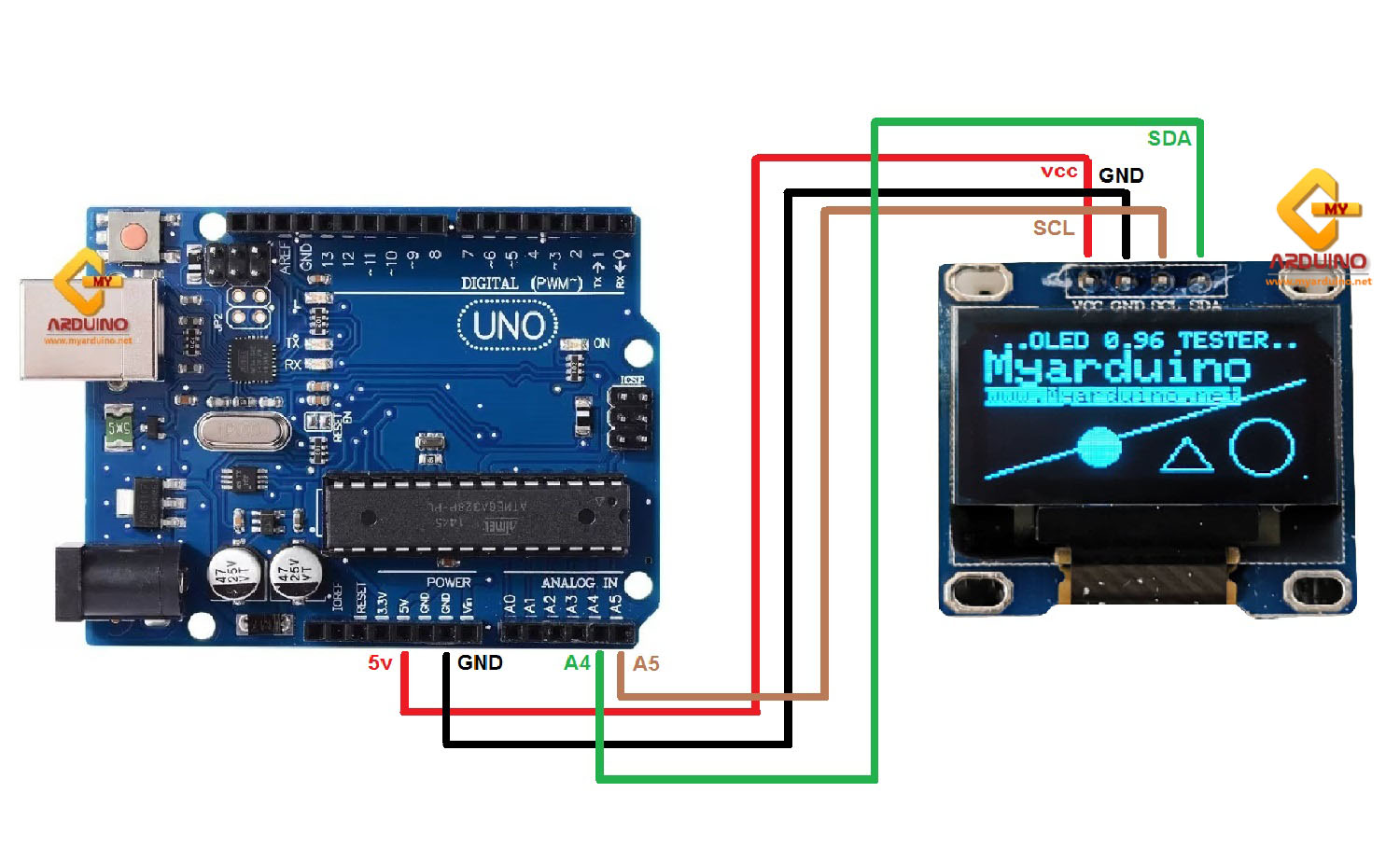 จอแสดงผล OLED 128x64 V2.0 แบบ I2C ขนาด 0.96นิ้ว สีน้ำเงิน SSD1315 - ขาย Arduino อุปกรณ์ Arduino ...