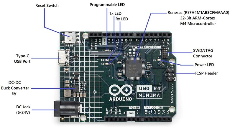 Arduino UNO R4 Minima - ขาย Arduino อุปกรณ์ Arduino คุณภาพดี ราคาถูก ...