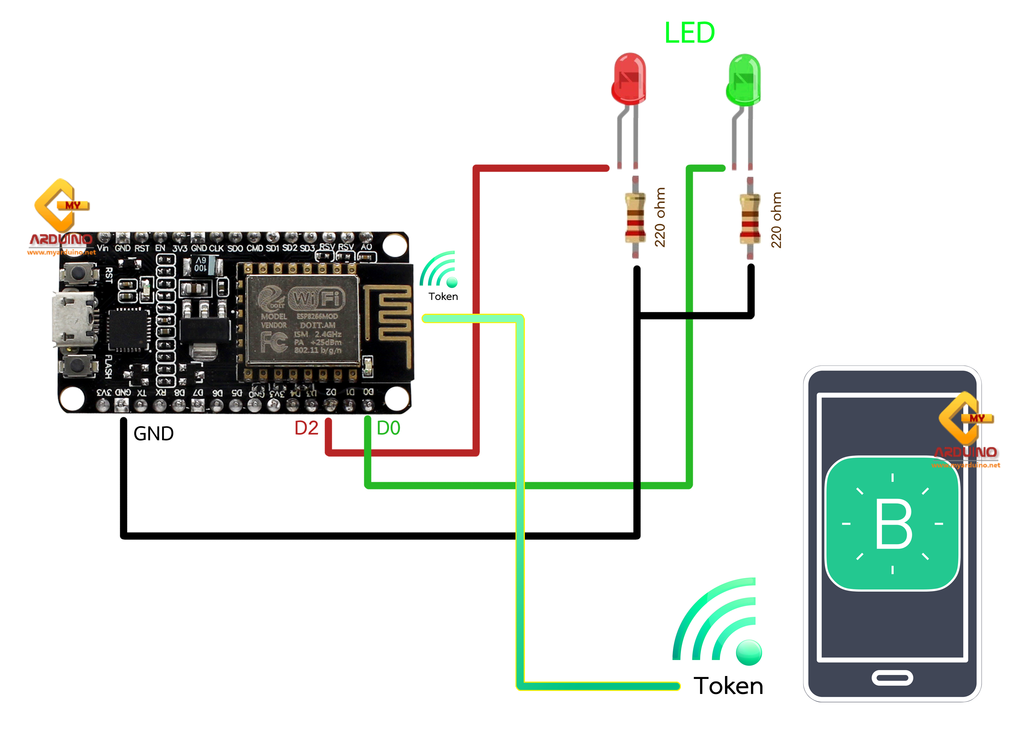 สอนใช้งาน NodeMCU Wifi Blynk Button ควบคุมเปิดปิดไฟ LED - ขาย Arduino ...