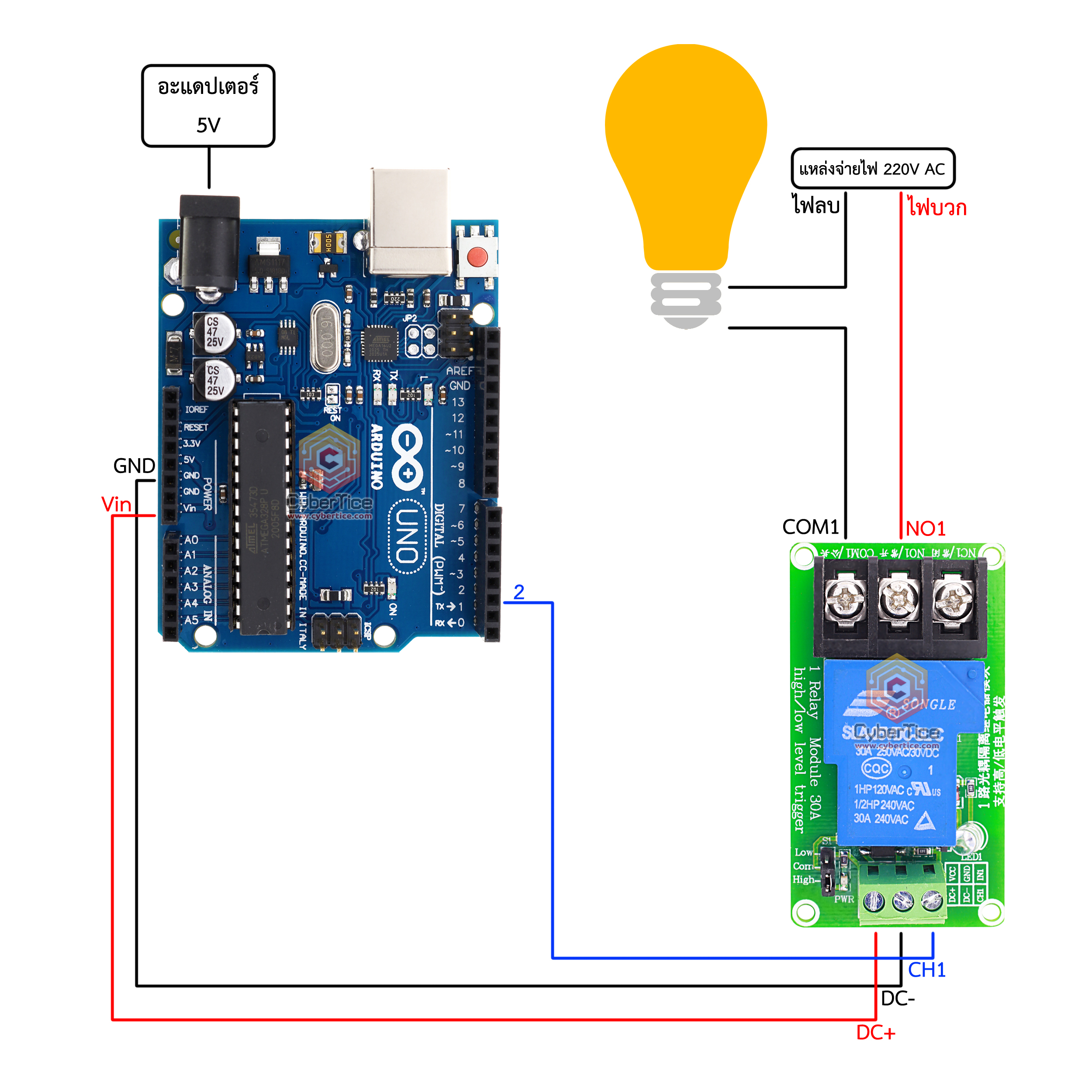 สอนใช้งาน Arduino Relay Module โมดูลบอร์ดรีเลย์ 5v 1ช่อง 30a Isolation High And Low Trigger 250v