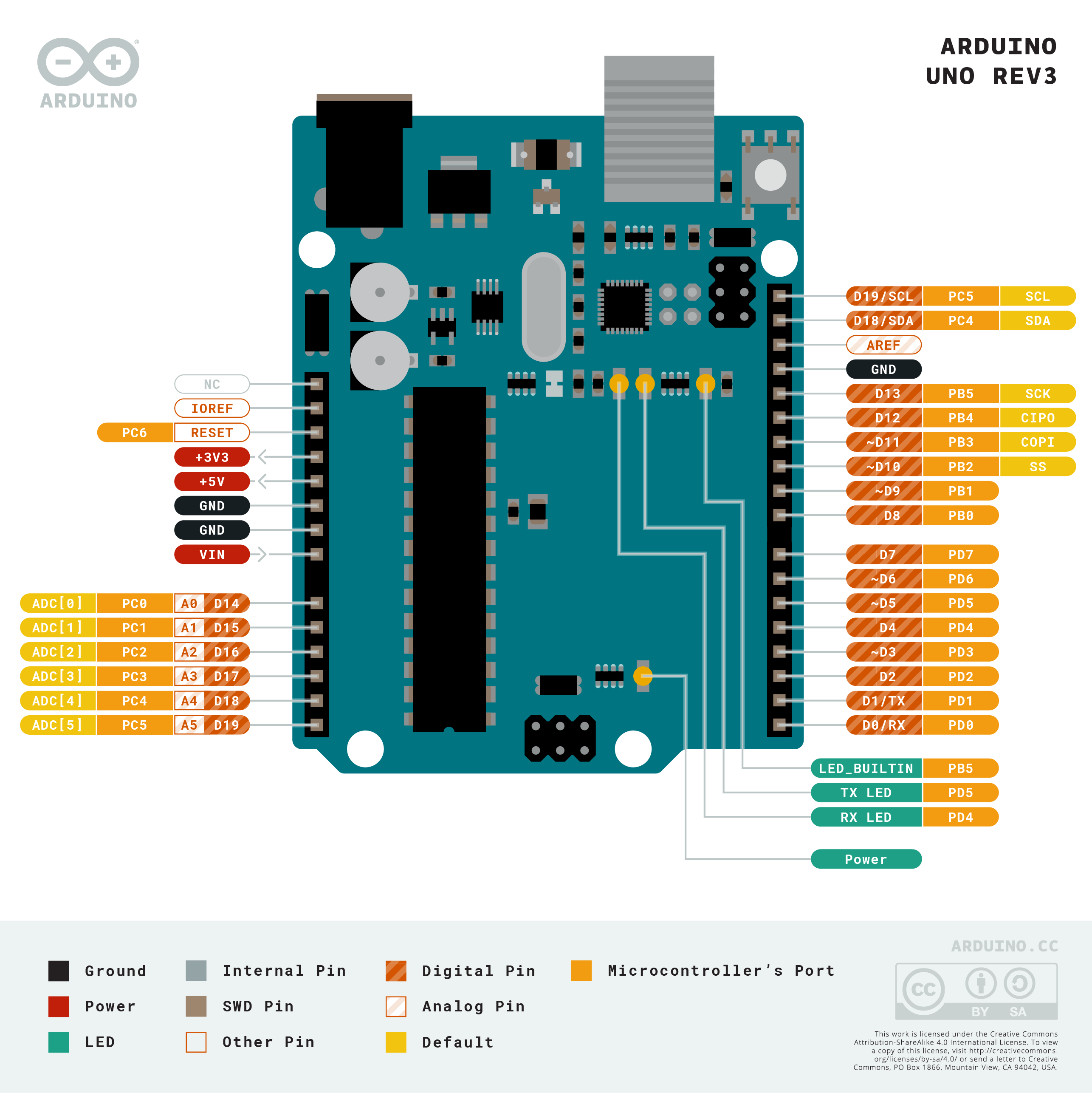 Arduino Uno Rev3 (made in italy) - ขาย Arduino อุปกรณ์ Arduino คุณภาพดี ...