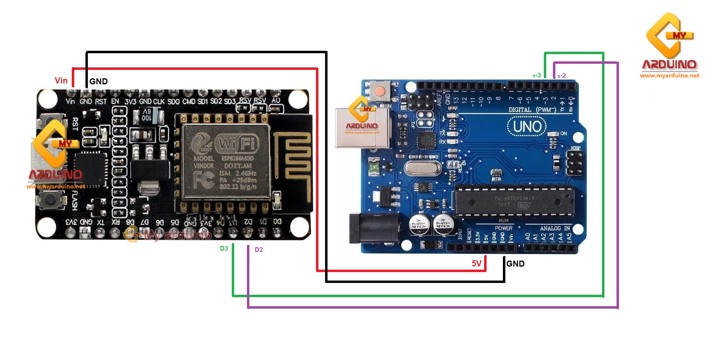 สอนใช้งาน Nodemcu Esp8266 ส่งข้อมูลหากันแบบ Serial รับค่า Sensor ต่างๆจาก Arduino ขาย Arduino