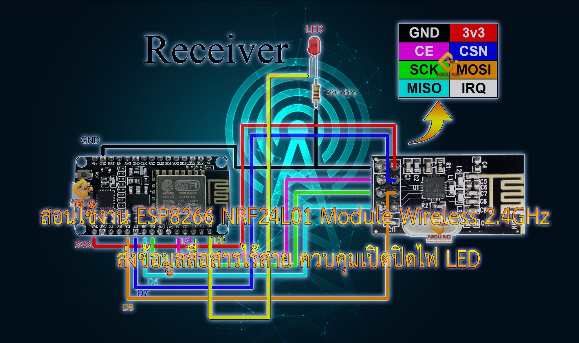 สอนใช้งาน ESP8266 NRF24L01 Module Wireless 2 4GHz ส่งข้อมูลสื้อสารไร้ ...