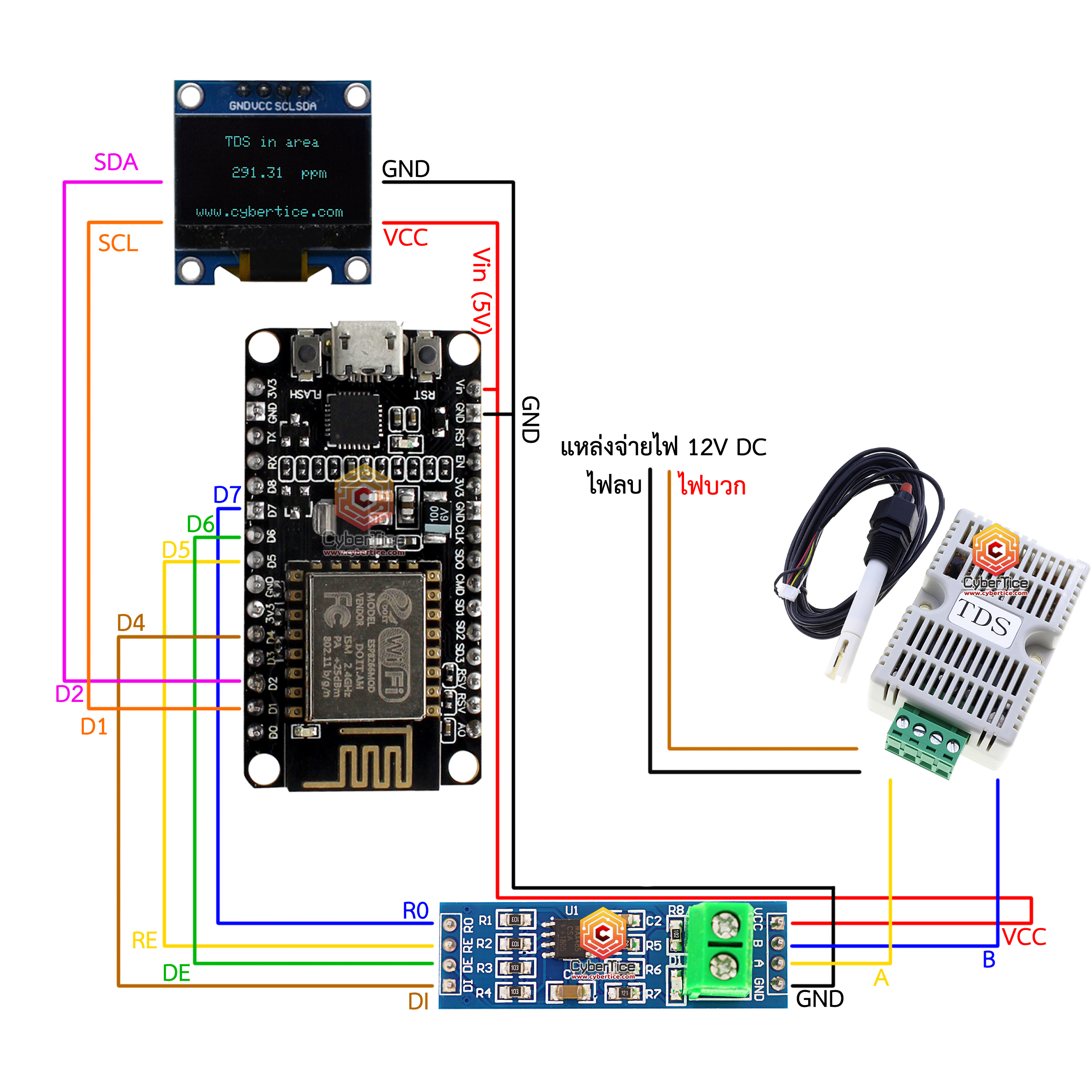 สอนใช้งาน ESP8266 TDS Sensor เซ็นเซอร์วัดค่าการนำไฟฟ้าของน้ำ ตรวจสอบ ...