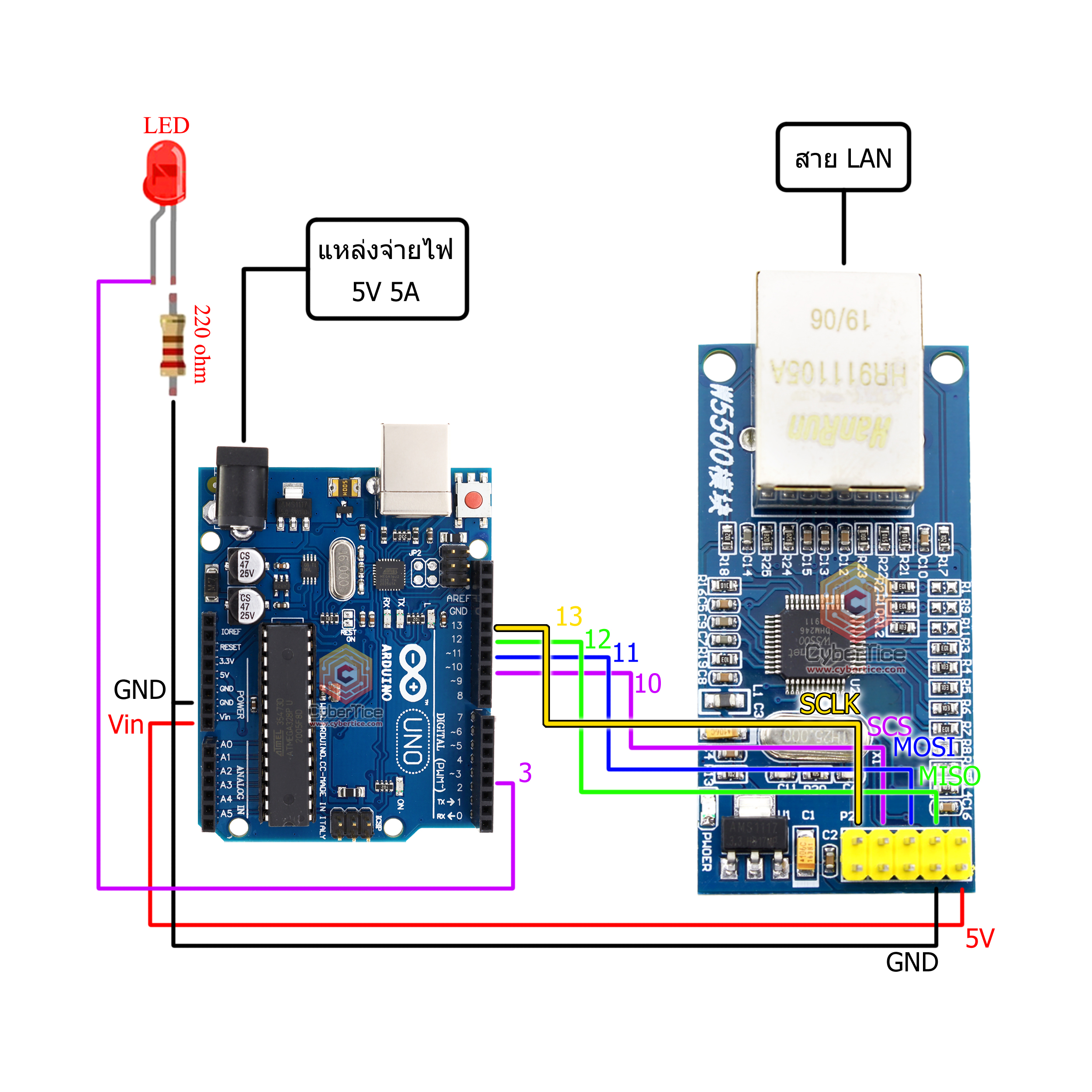 สอนใช้งาน Arduino W5500 Ethernet Network Arduino Module โมดูล