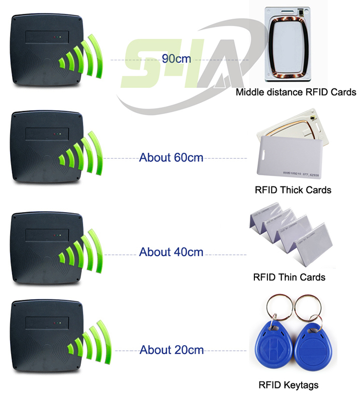 เครื่องอ่านบัตรคีย์การ์ดระยะไกล 125khz ระยะอ่าน 70-100CM สำหรับ Arduino พร้อมเสียง Wiegand 26 ...