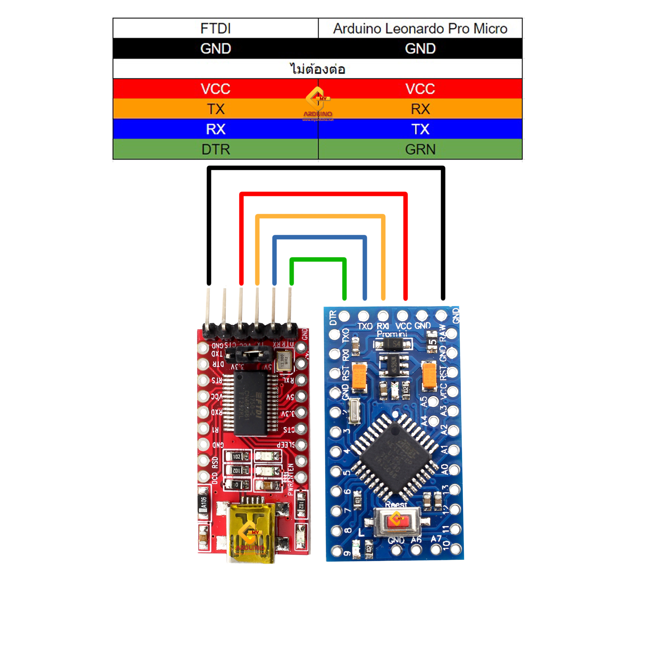 สอนใช้งาน Arduino Pro Mini เริ่มต้นใช้งาน ติดตั้งโปรแกรม Arduino Ide ขาย Arduino อุปกรณ์