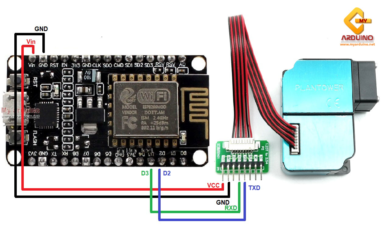 สอนใช้งาน NodeMCU ESP8266 PM2.5 เซ็นเซอร์ตรวจจับฝุ่นละออง PMS3003 - ขาย Arduino อุปกรณ์ Arduino ...