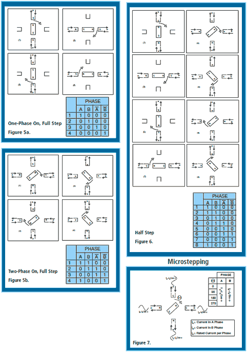 Arduino control Motor (Stepper Motor) - ขาย Arduino อุปกรณ์ Arduino ...