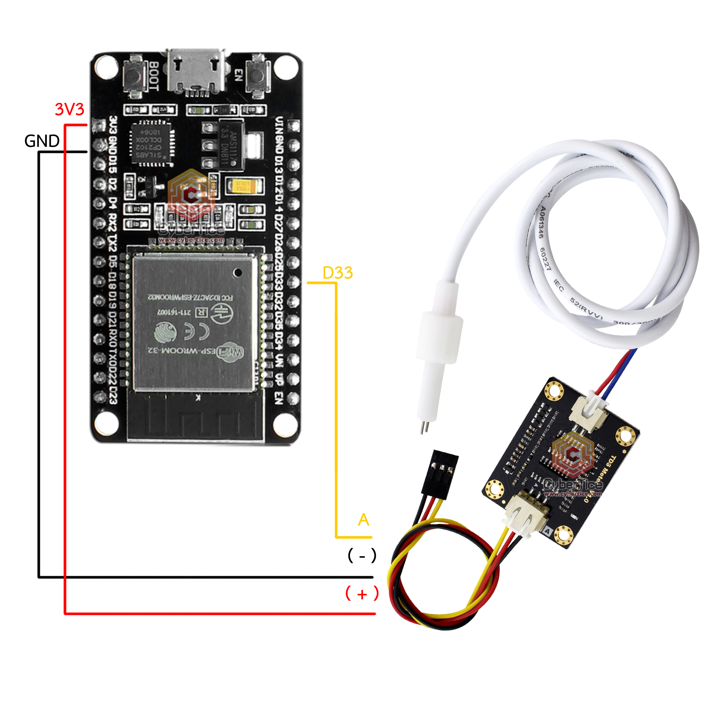 สอนใช้งาน ESP32 TDS Sensor เซ็นเซอร์วัดค่าการนำไฟฟ้าของน้ำ ตรวจสอบคุณภาพน้ำ Analog EC Sensor ...