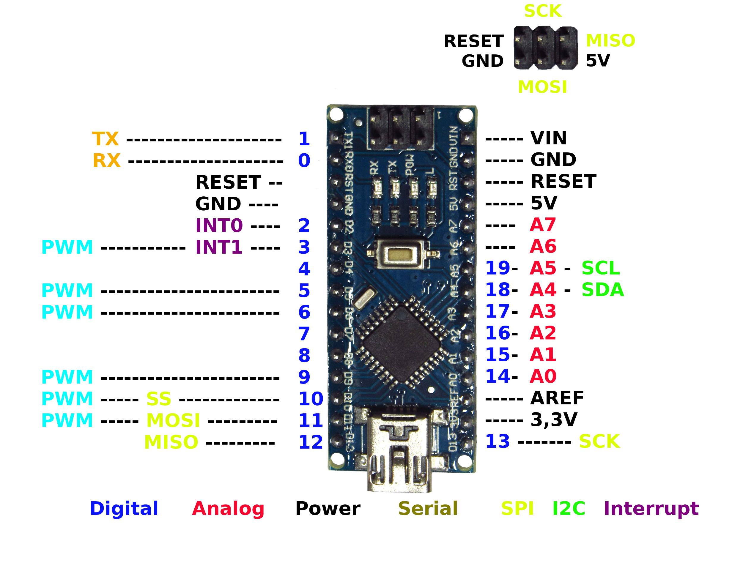 Arduino Nano 3.0 Mini USB รุ่นใหม่ชิฟ CH340G แบบบัดกรีขา ไม่มีสาย Mini USB - ขาย Arduino อุปกรณ์ ...